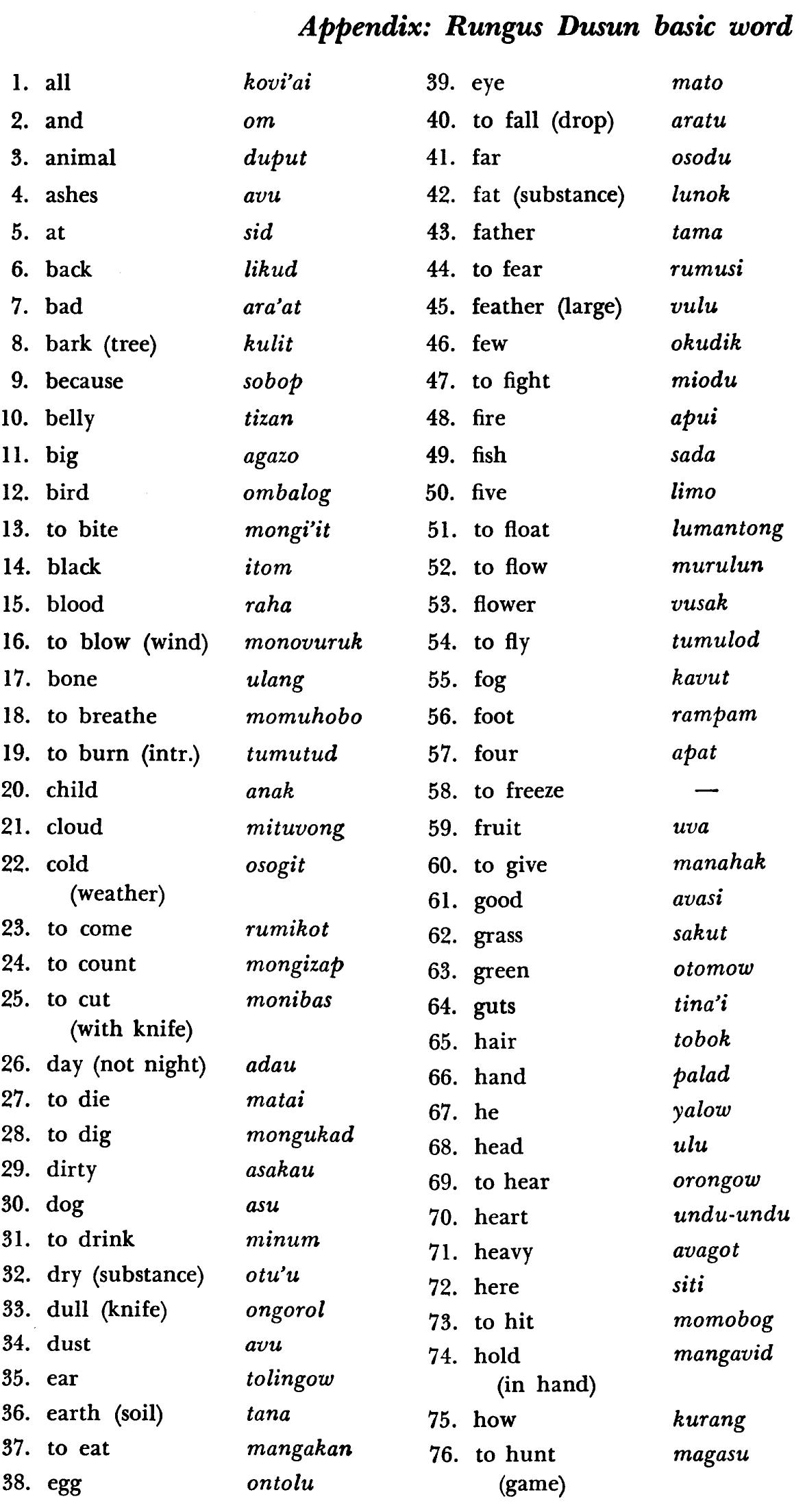 Table 1 - The Dusun Languages of Northern Borneo: the Rungus