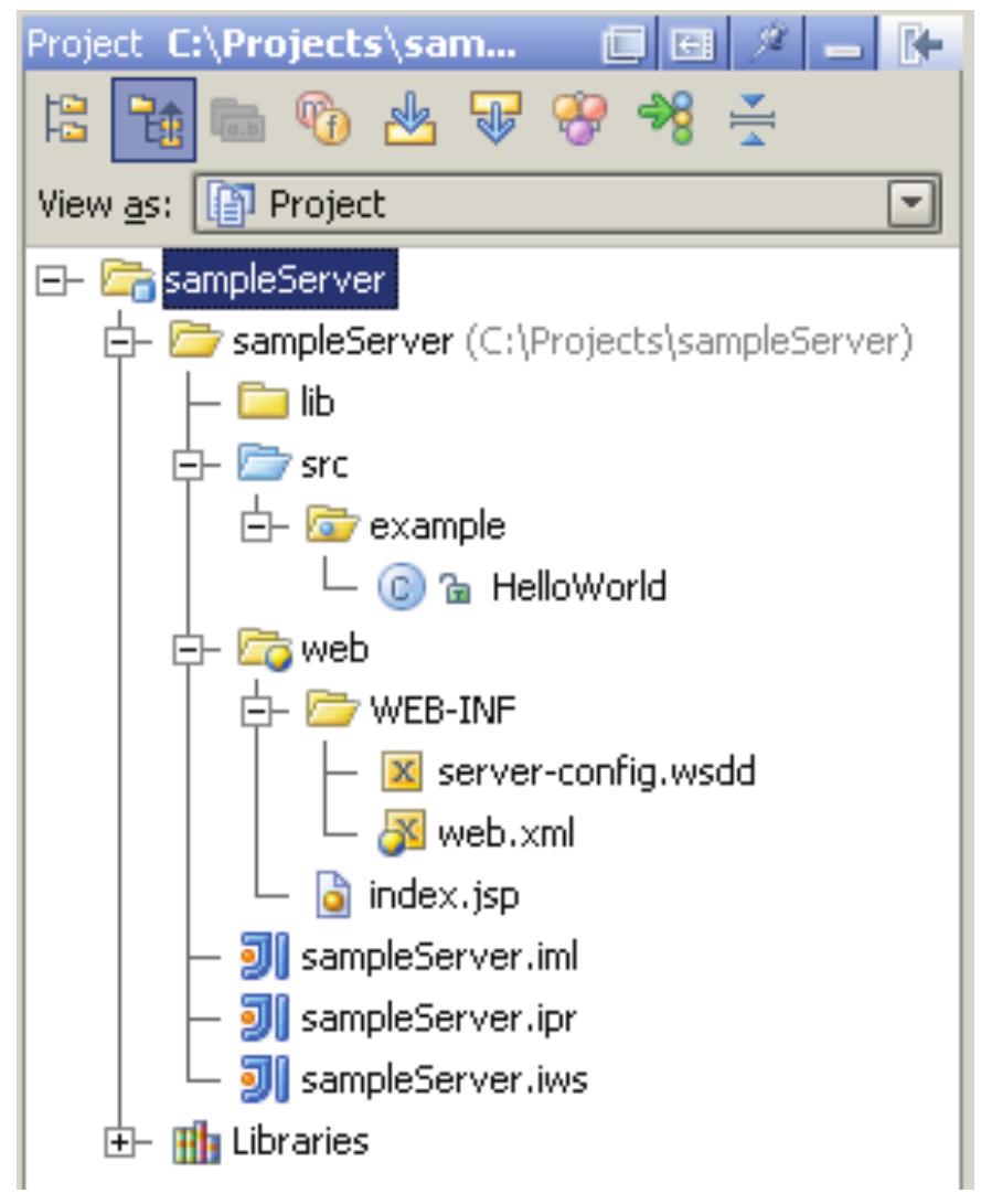 Sample helloworld class contains the generated code that