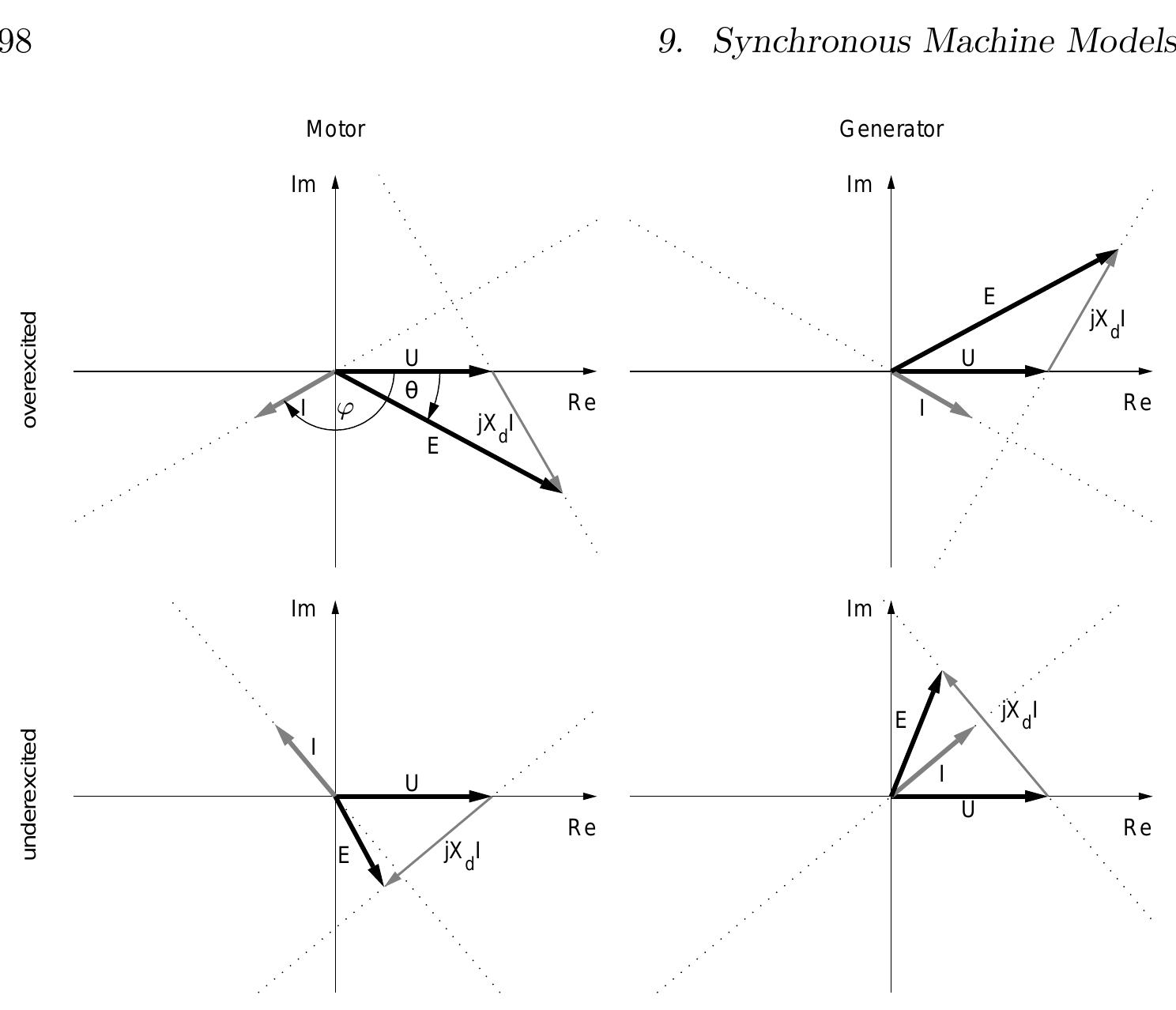 8. phasor diagrams for different modes of operation of a