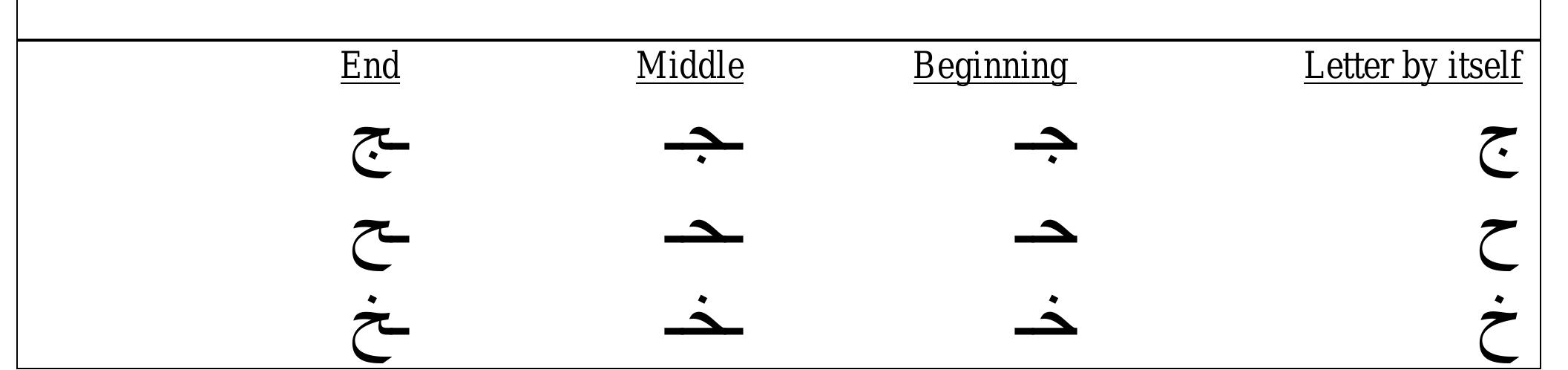 Figure 2 - Tahseen al Khat Arabic handwriting book