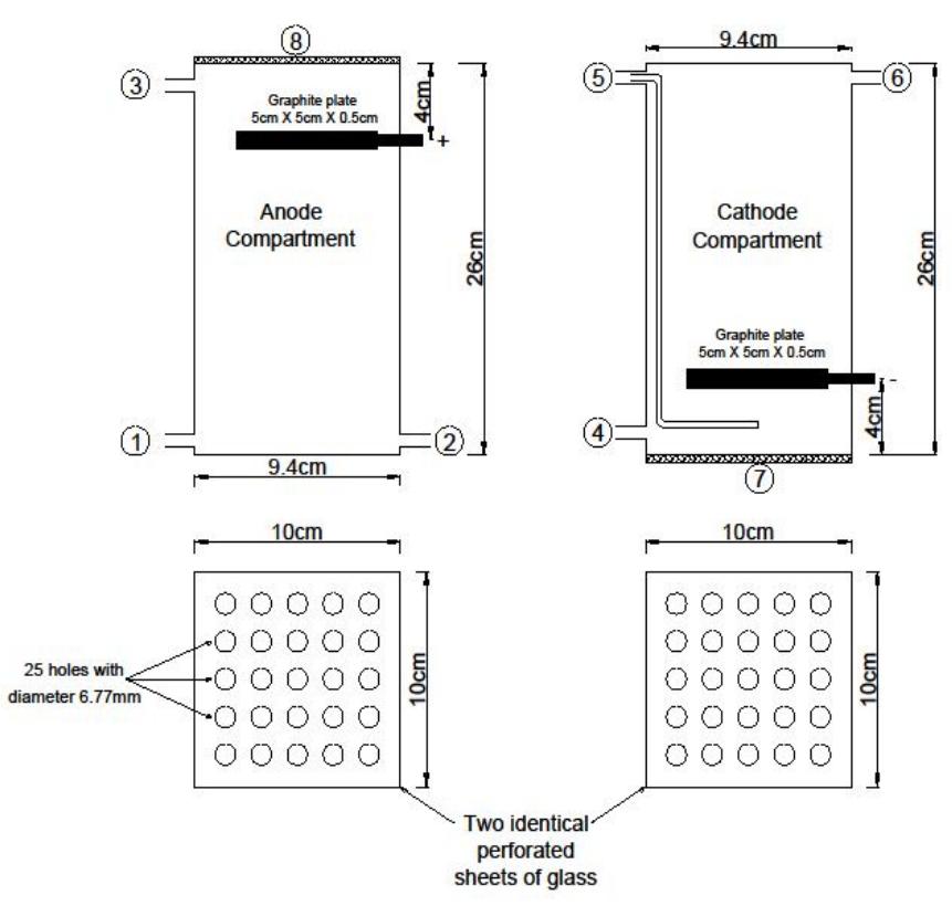Dimensions of anode and cathode chambers. fig. 1 schematic
