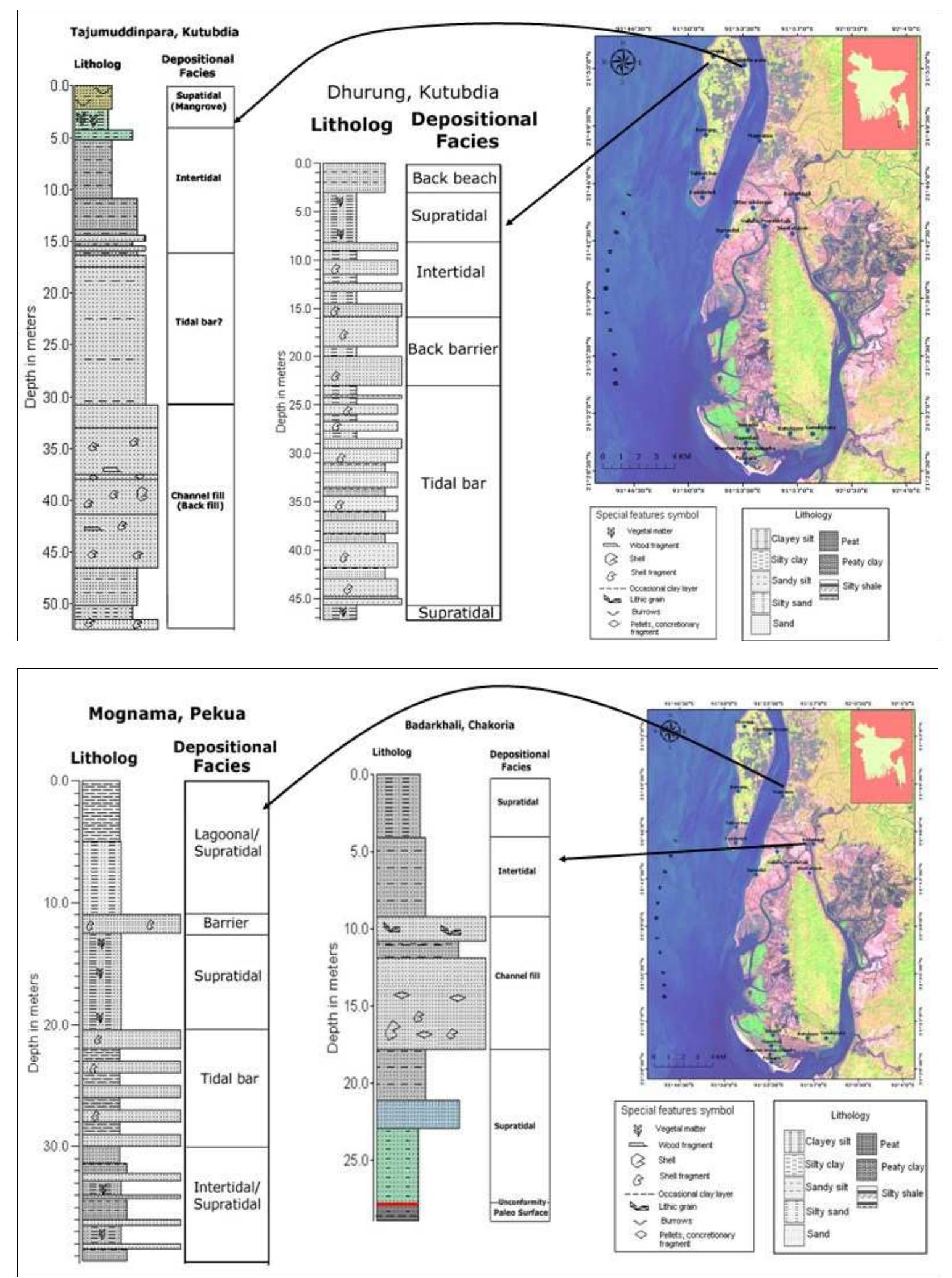 Vertical logs (depth in meter are not in same scale) at four