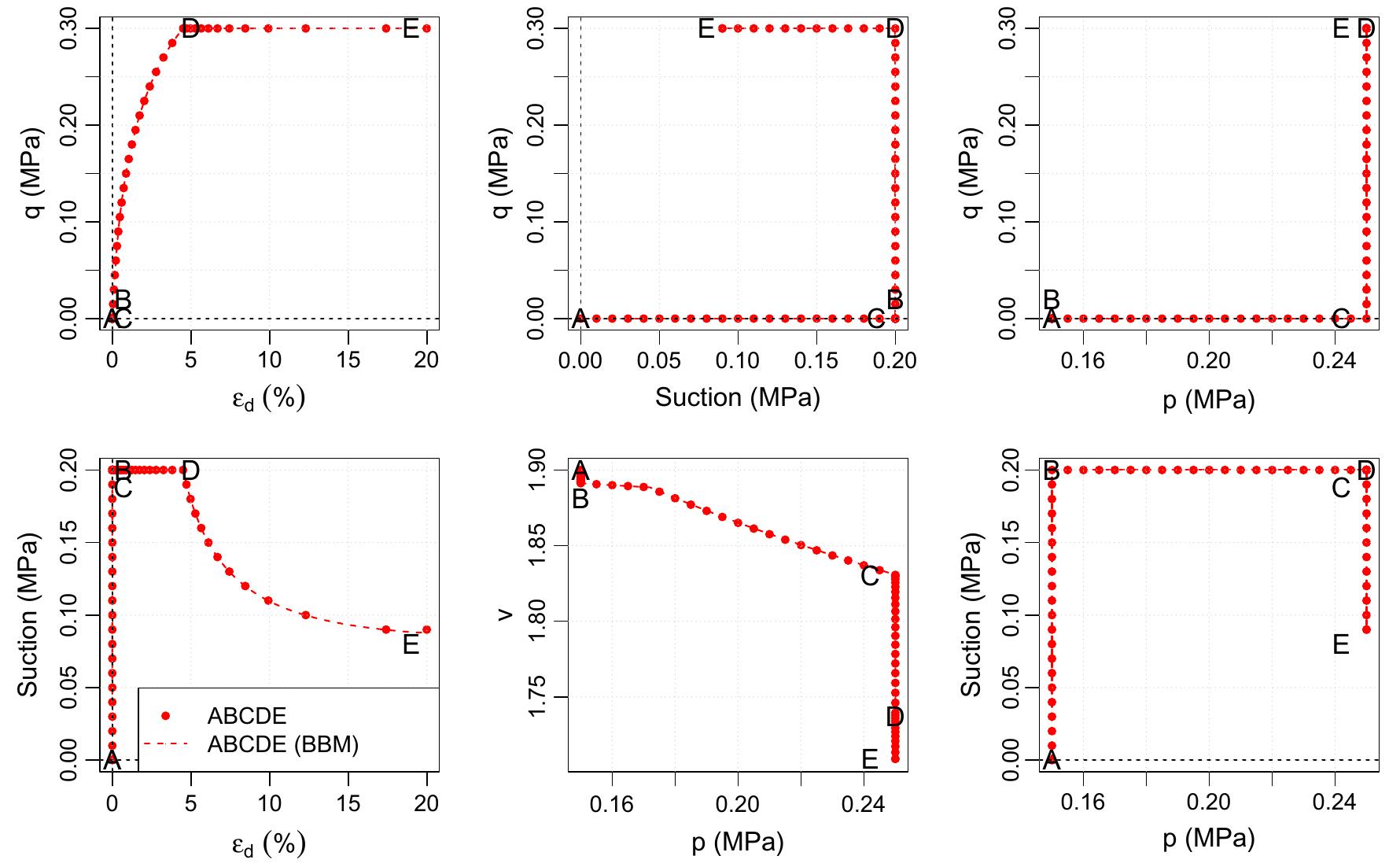 Experiment # 4: collapse due to wetting. a true triaxial