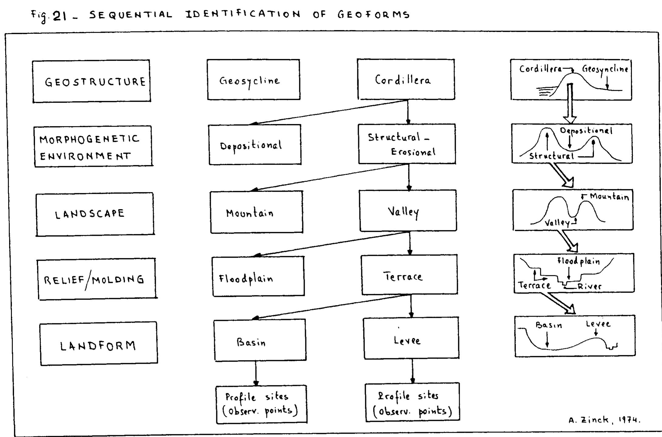 Figure 20 - ITCPHYSIOGRAPHY ANO SOILSGENERAL OUTLINE OF THE