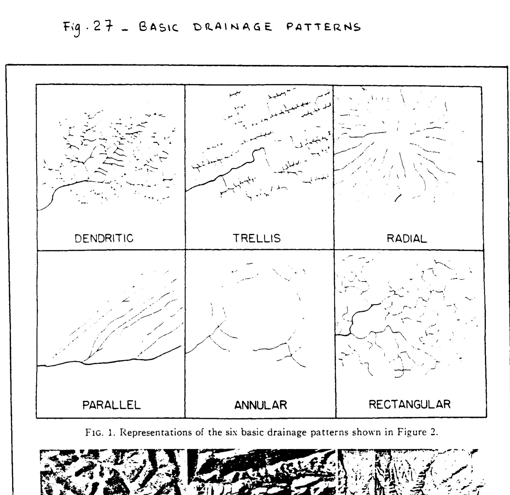Figure 31 - ITCPHYSIOGRAPHY ANO SOILSGENERAL OUTLINE OF THE