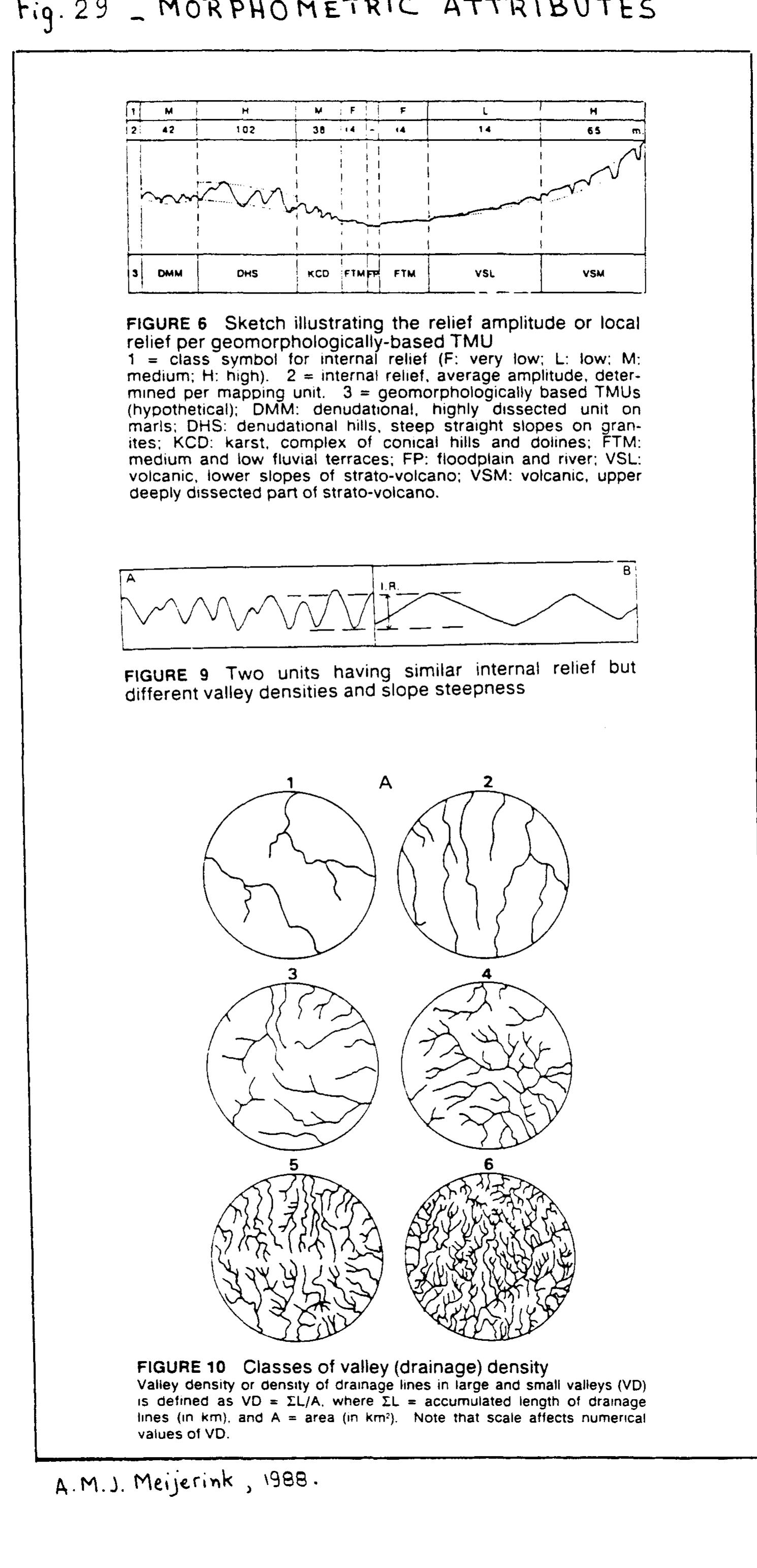 Figure 33 - ITCPHYSIOGRAPHY ANO SOILSGENERAL OUTLINE OF THE