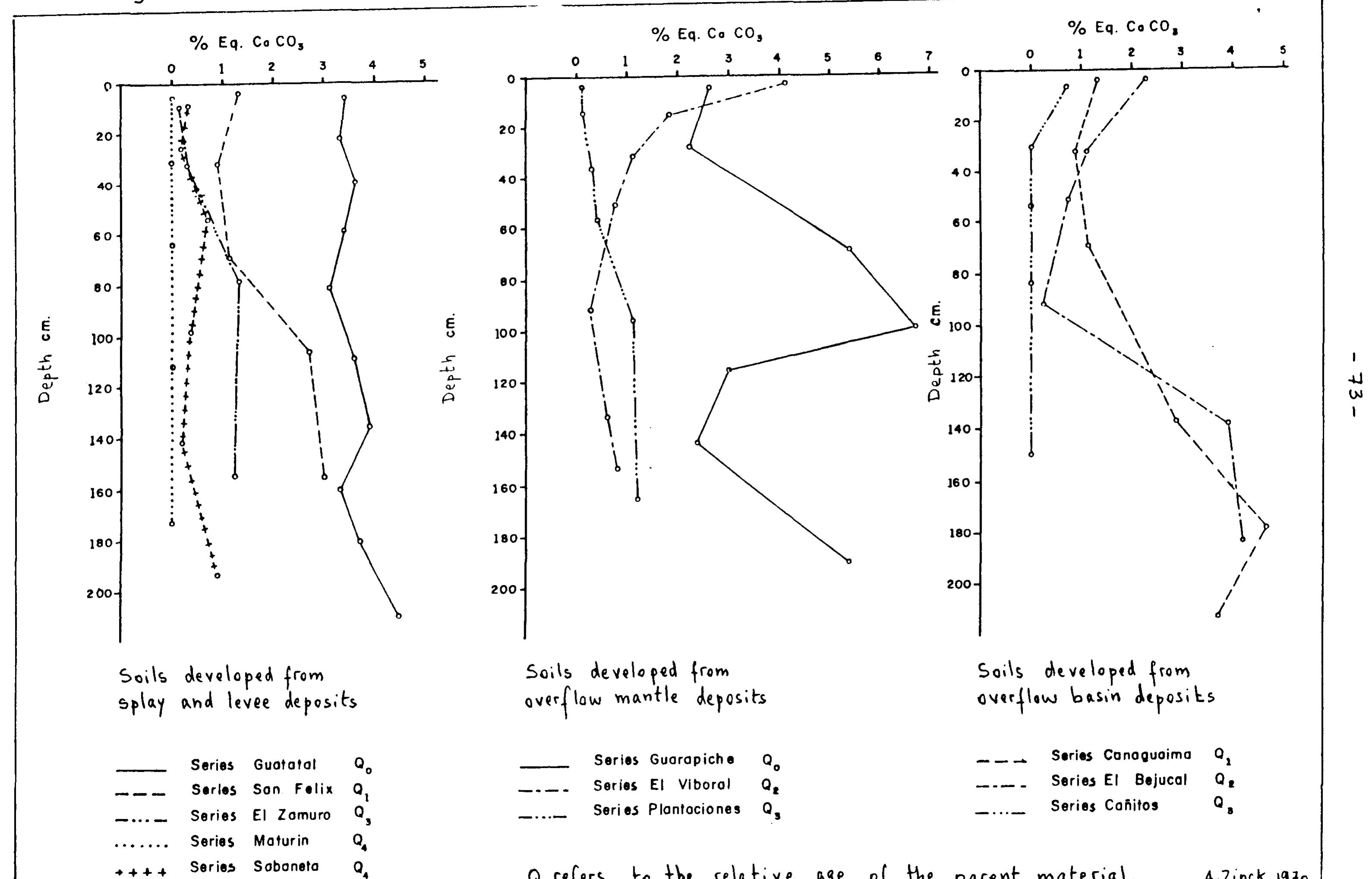 Figure 40 - ITCPHYSIOGRAPHY ANO SOILSGENERAL OUTLINE OF THE