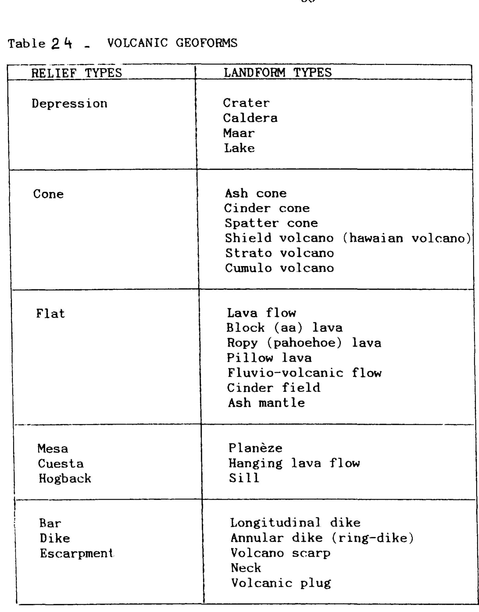By chemical erosion of soluble rocks, karstism creates