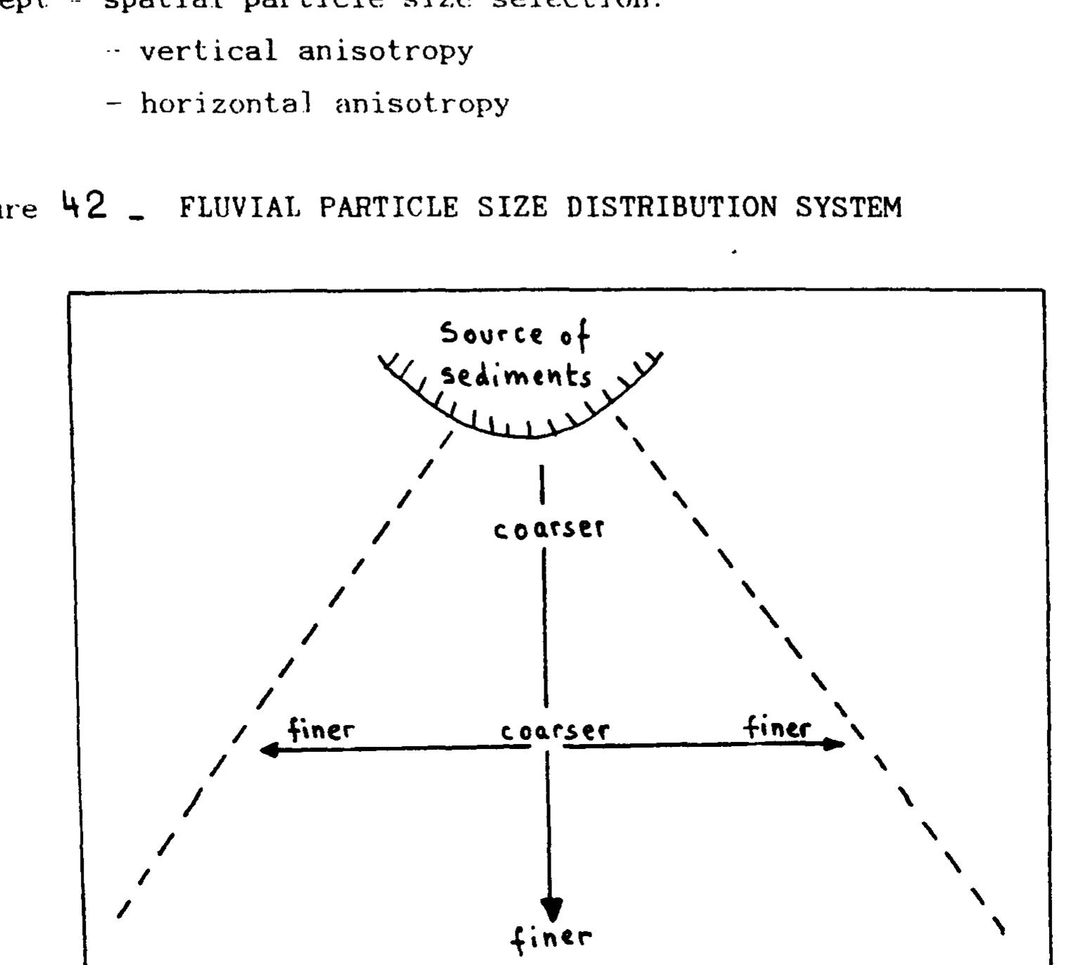Figure 59 - ITCPHYSIOGRAPHY ANO SOILSGENERAL OUTLINE OF THE