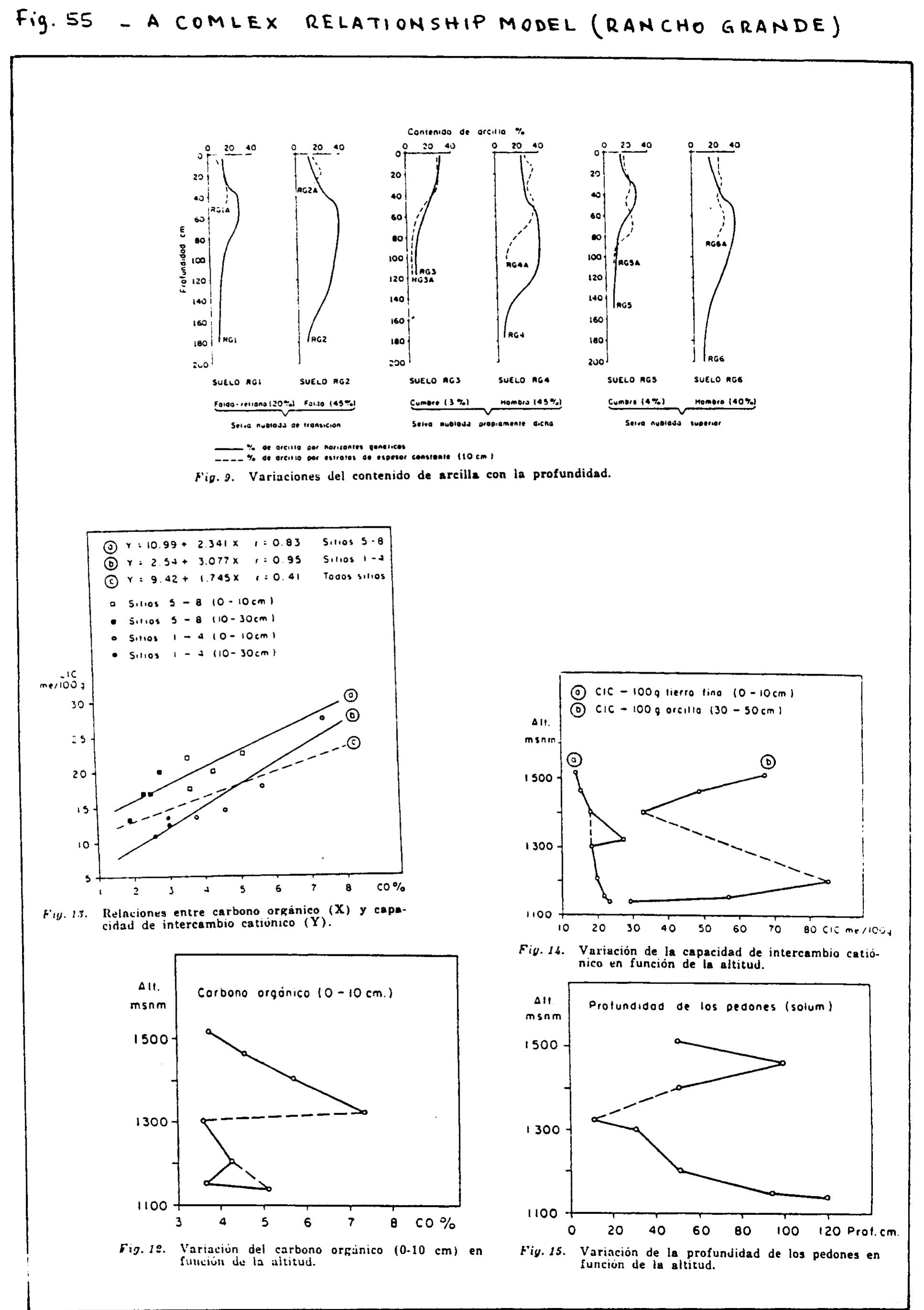 Figure 73 - ITCPHYSIOGRAPHY ANO SOILSGENERAL OUTLINE OF THE