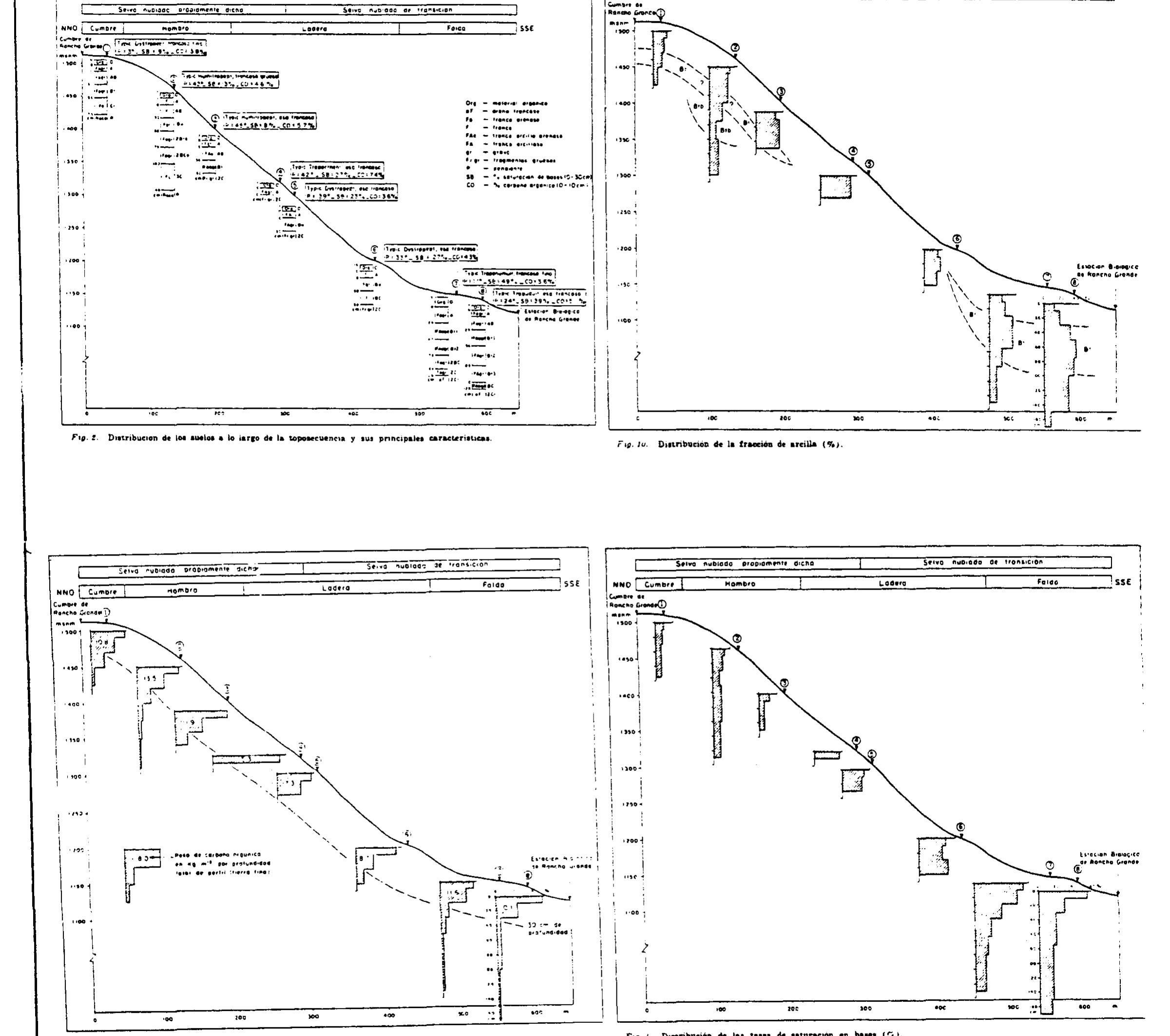 Figure 74 - ITCPHYSIOGRAPHY ANO SOILSGENERAL OUTLINE OF THE