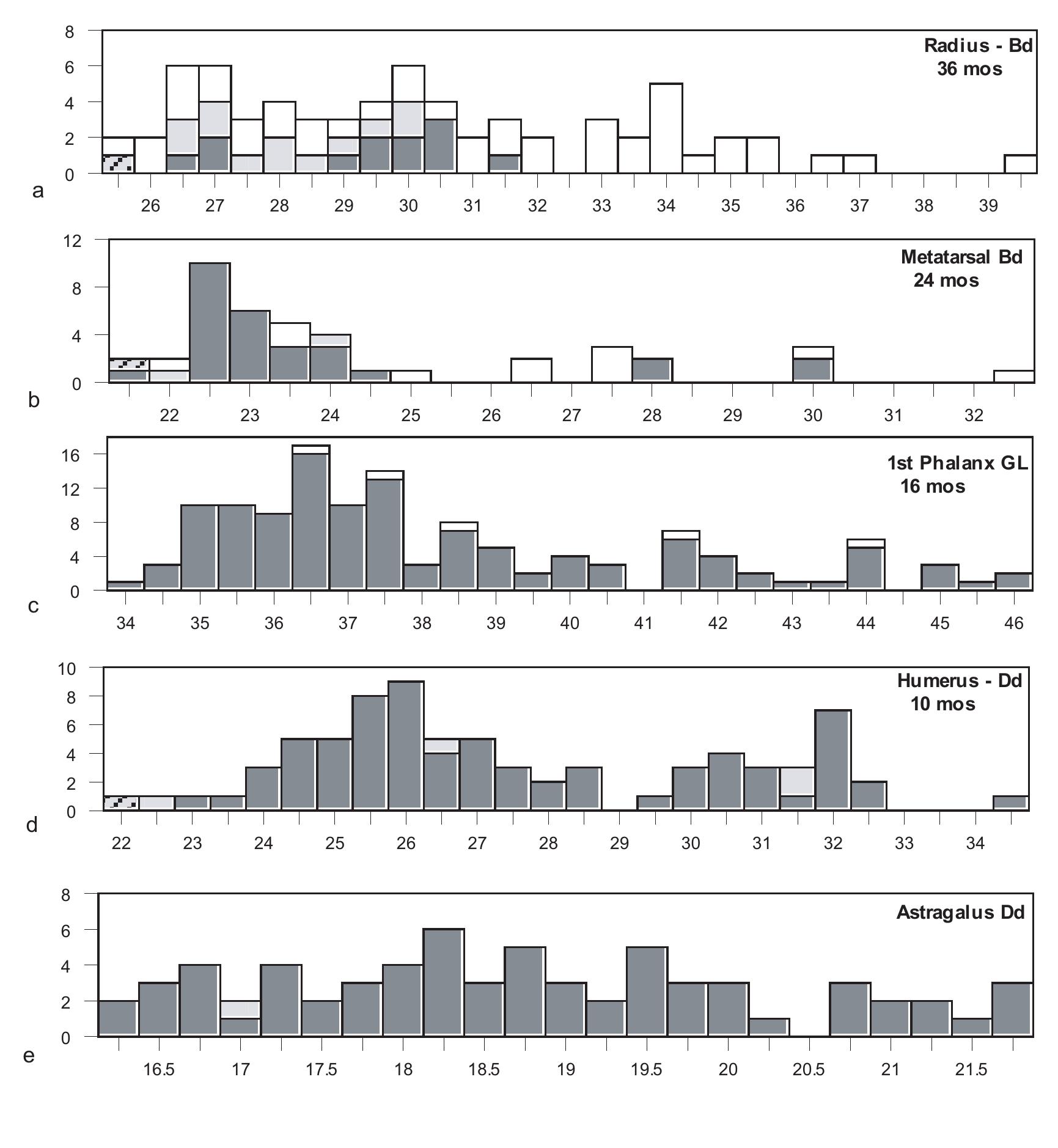 Breadth and depth measurements of goat long bones from ali