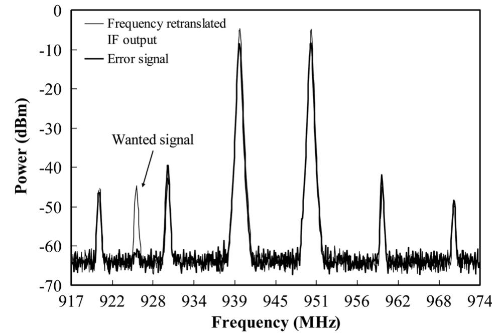 Measured error signal showing the suppression of the wanted