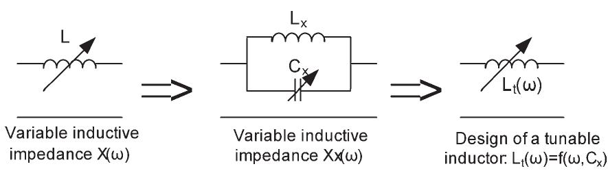 A tunable inductor in series configuration.