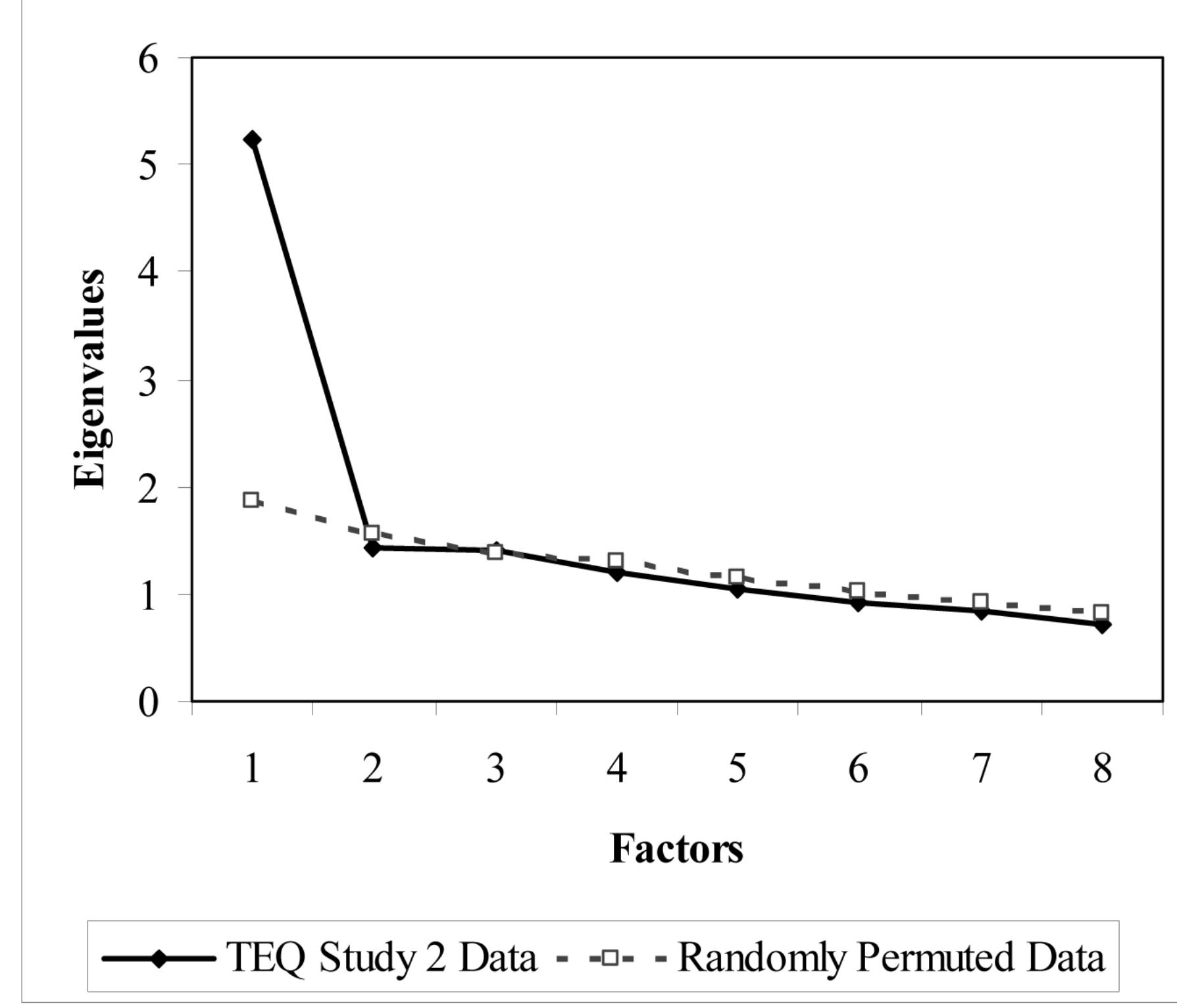 (PDF) The Toronto Empathy Questionnaire