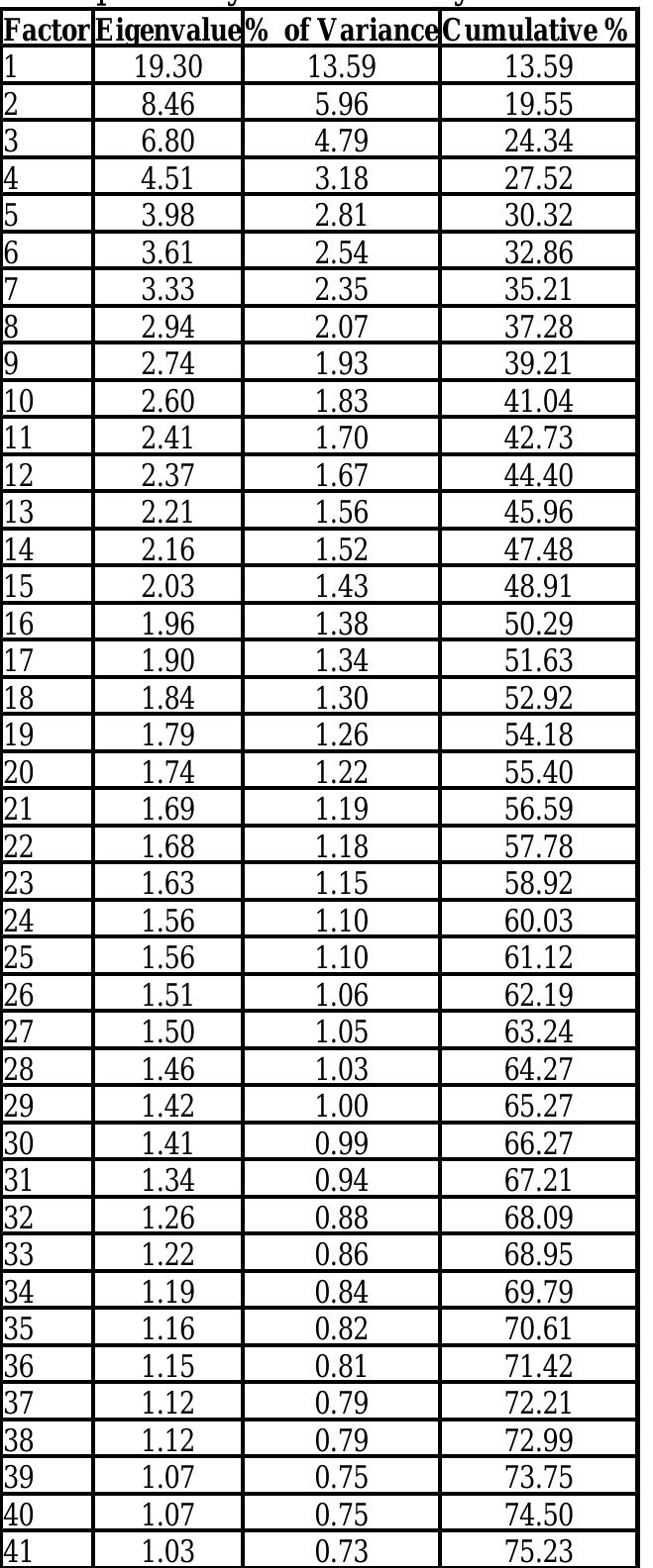 (PDF) The Toronto Empathy Questionnaire