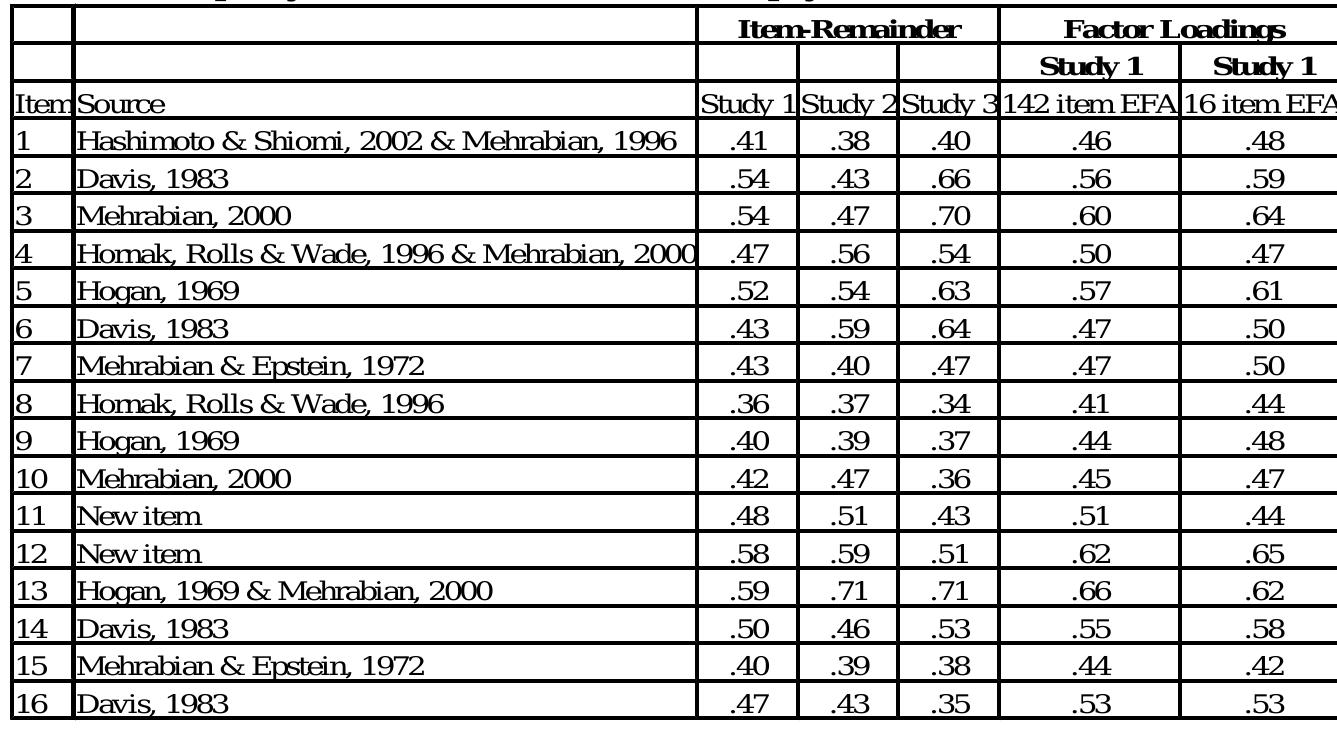 (PDF) The Toronto Empathy Questionnaire
