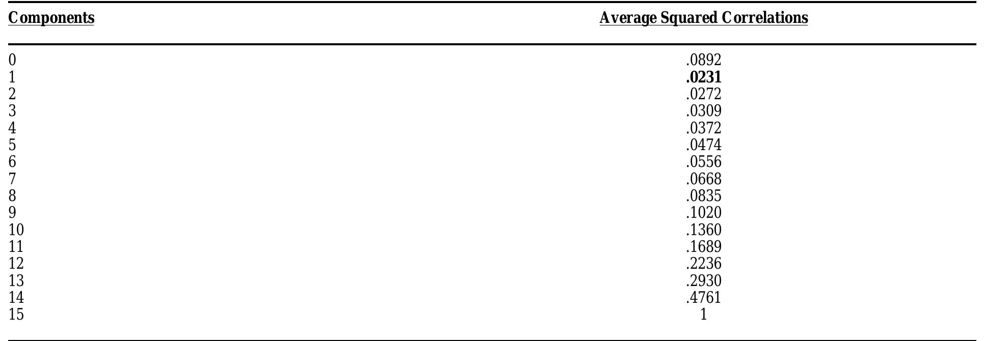 (PDF) The Toronto Empathy Questionnaire