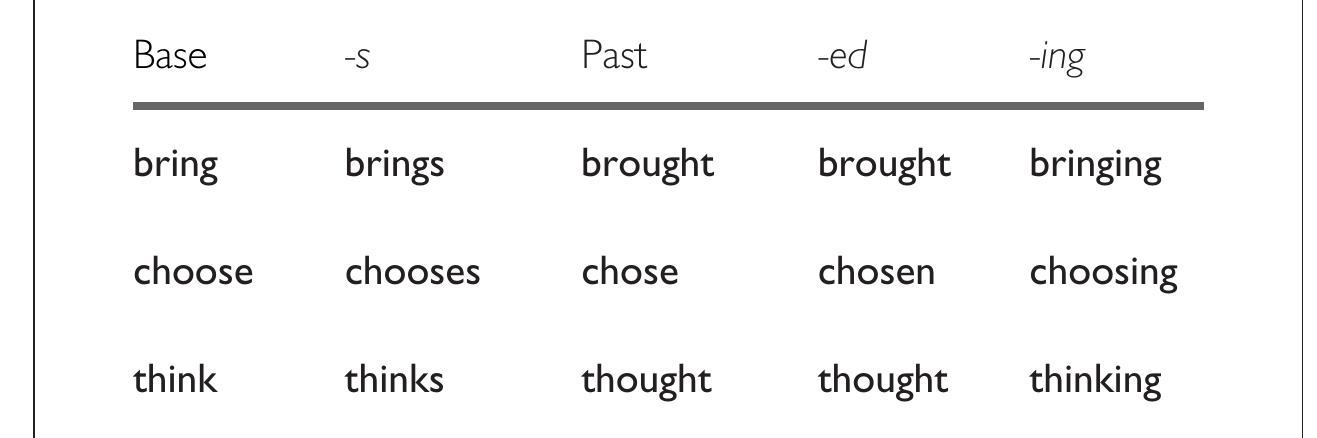 Figure 15 - English Essential Grammar
