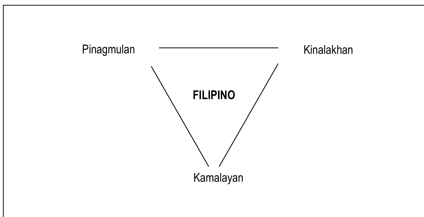 The dimensions of being filipino