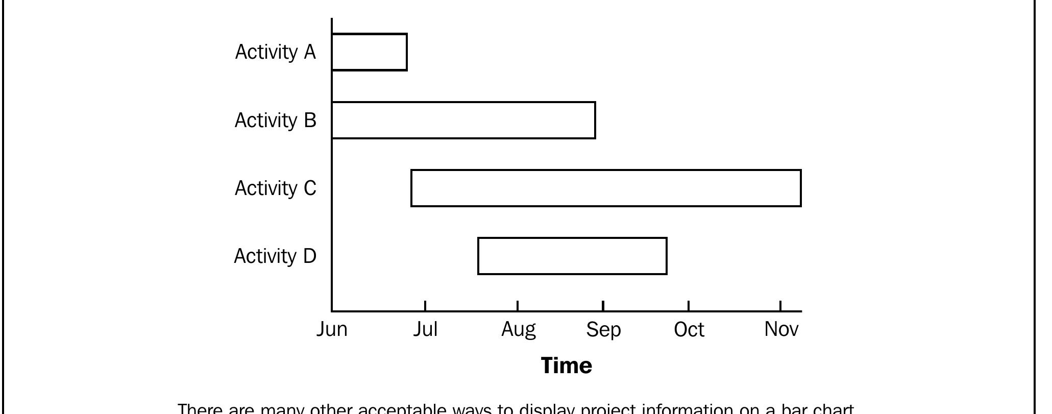 -6. bar (gantt) chart