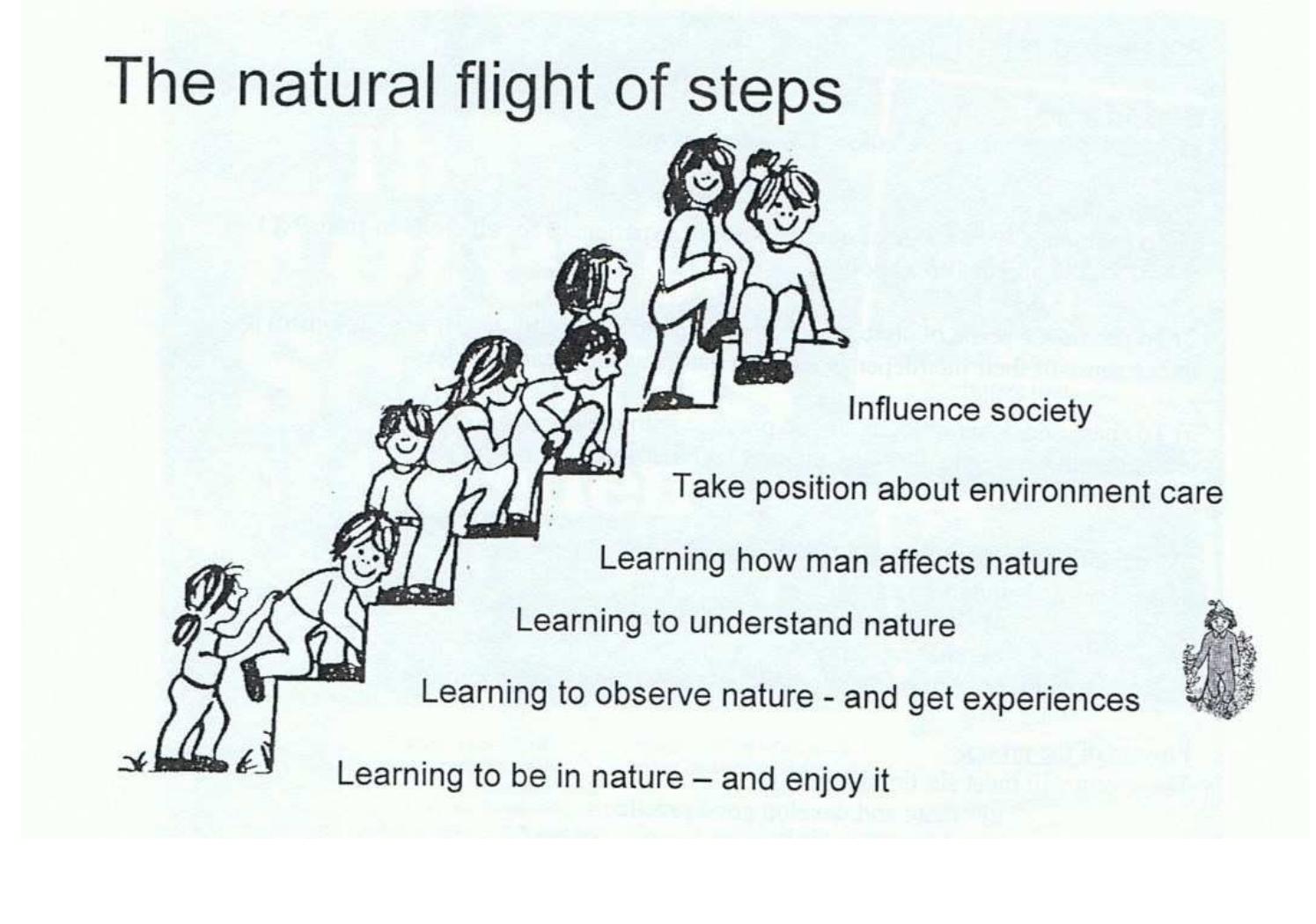 Figure 2 - Forest School Practitioners Portfolio