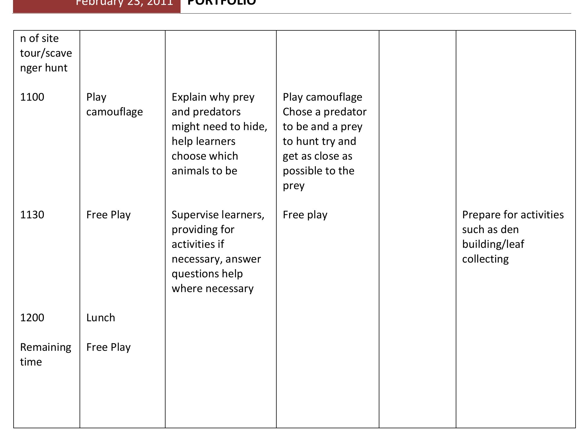 (PDF) Forest School Practitioners Portfolio