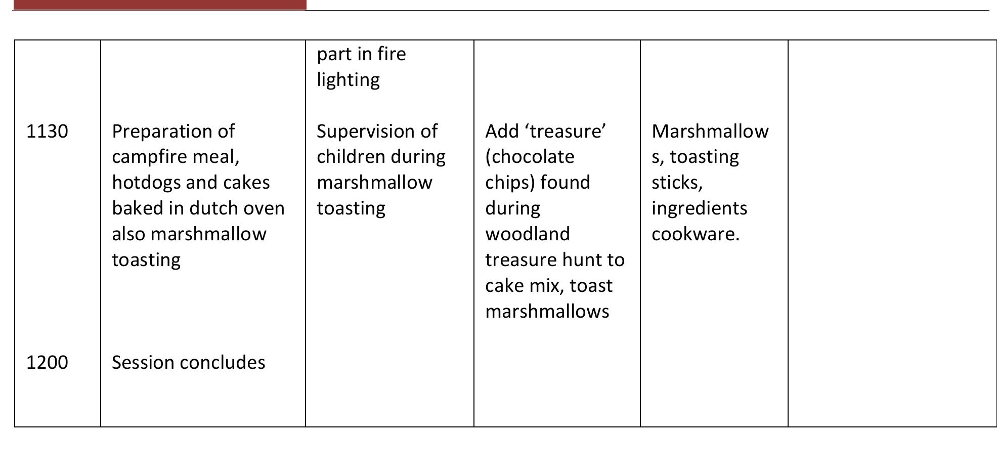 (PDF) Forest School Practitioners Portfolio