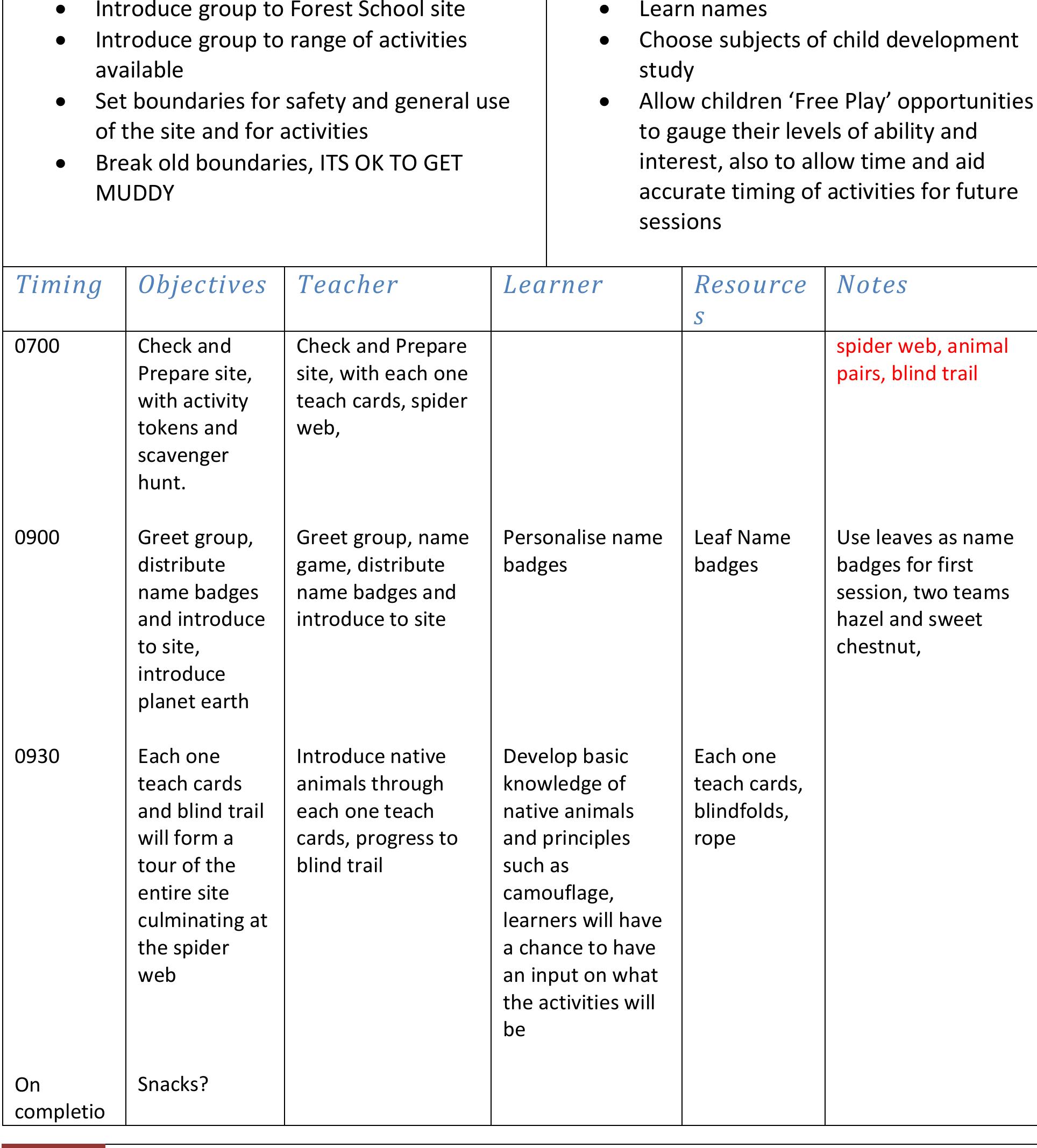 Table 1 - Forest School Practitioners Portfolio