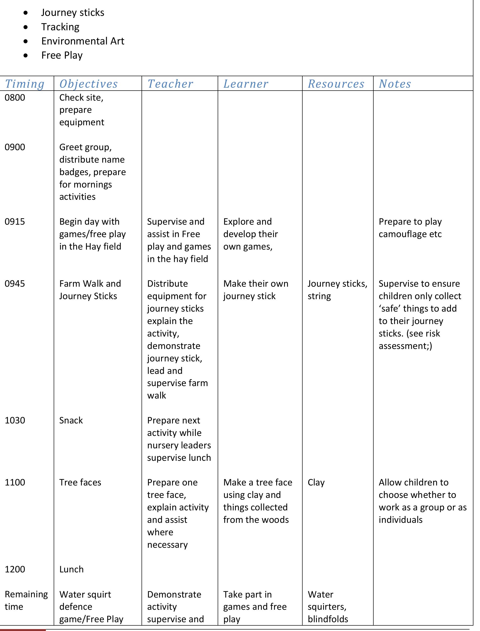 (PDF) Forest School Practitioners Portfolio