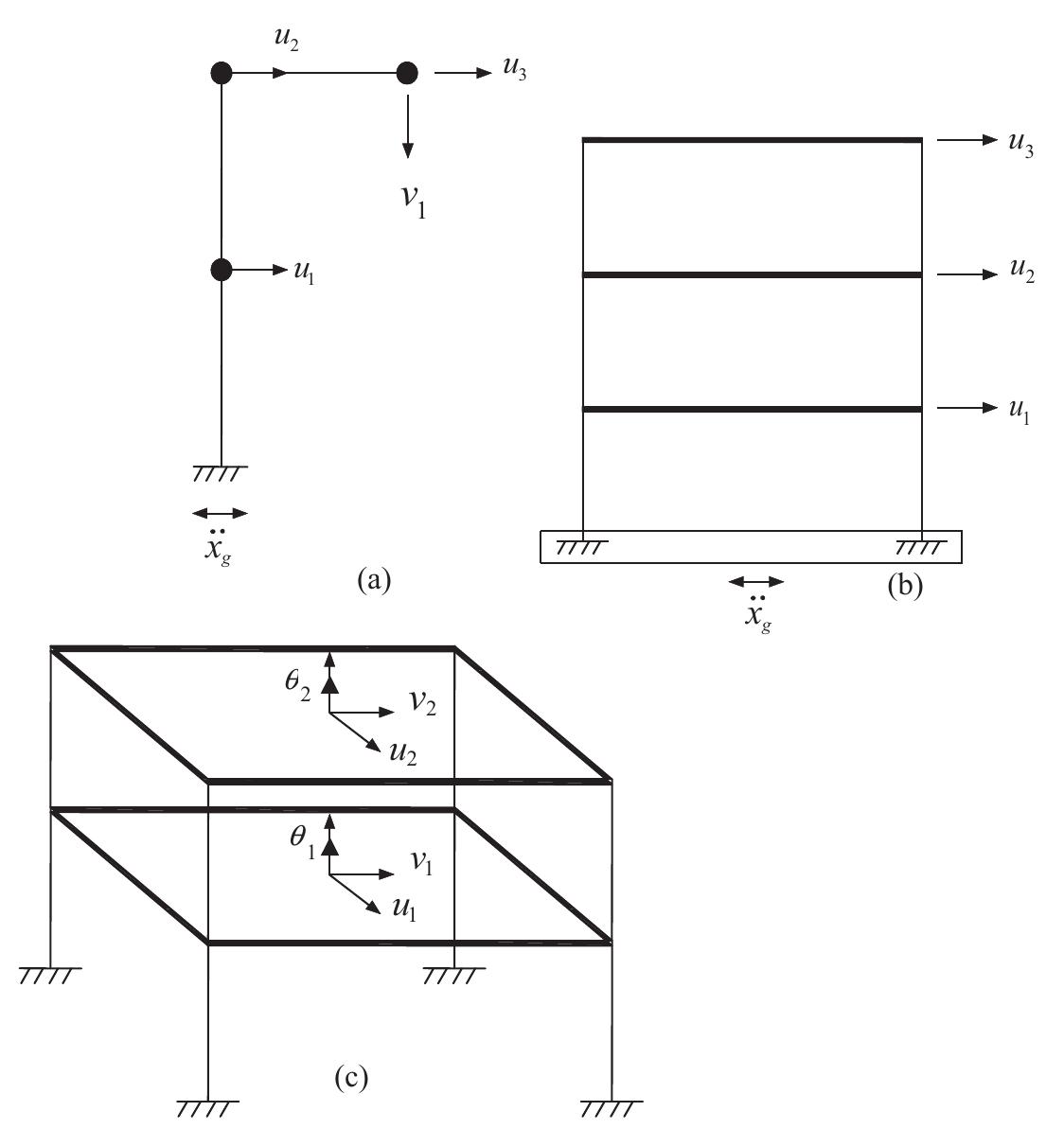 4 frame structure: (a) bracket frame; (b) shear building