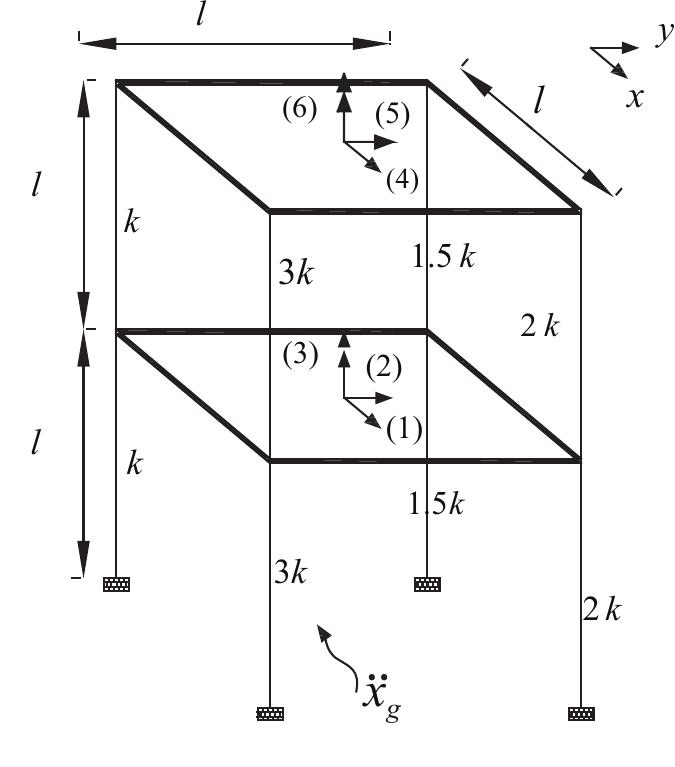 A two-storey 3d frame with rigid slab, as shown in figure