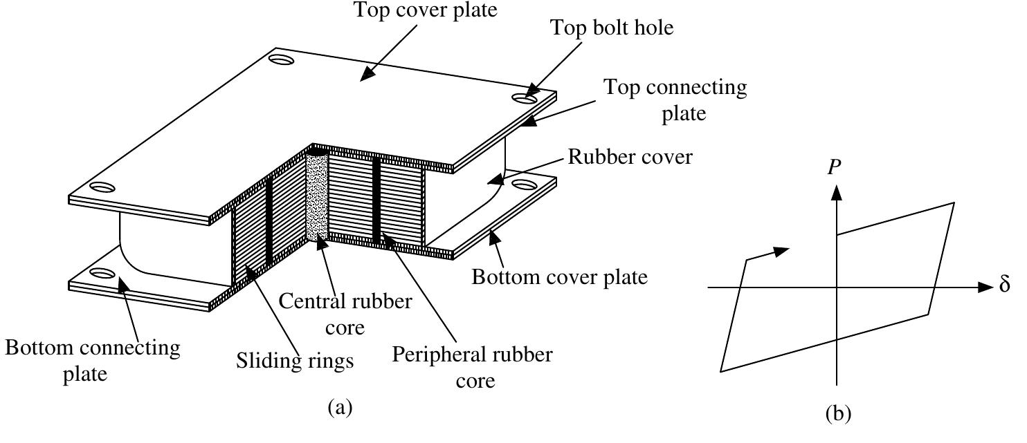 3 resilient friction based isolator system: (a) section and