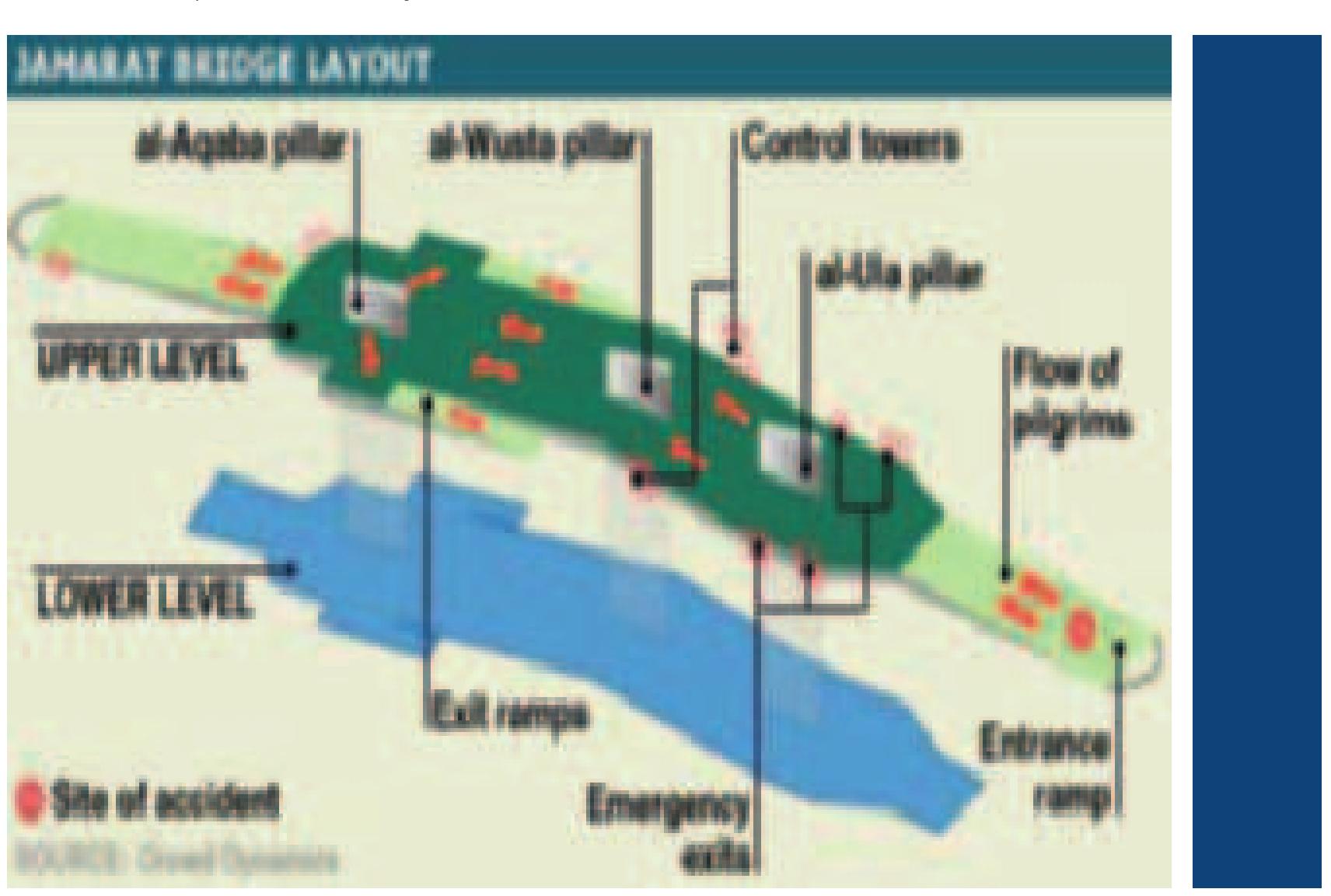 (taken from http://www.crowddynamics.com/technical/) figure