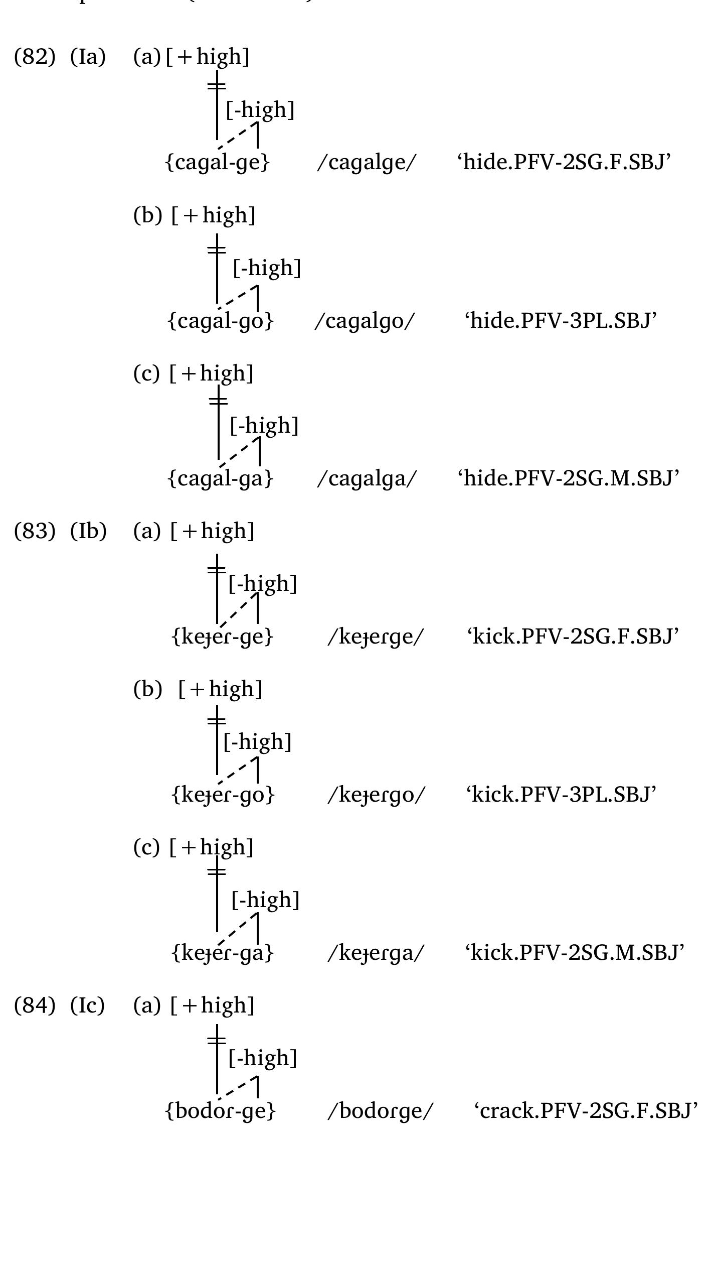 Table 42 - The Phonology and Morphology of Verb Forms in