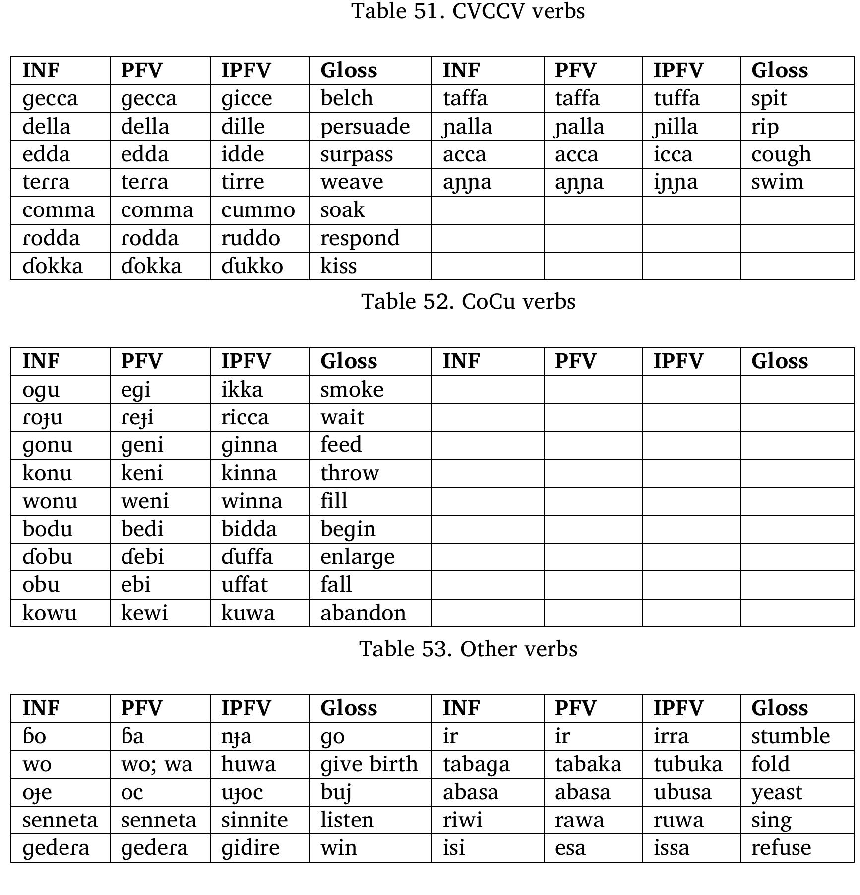 Table 54 - The Phonology and Morphology of Verb Forms in