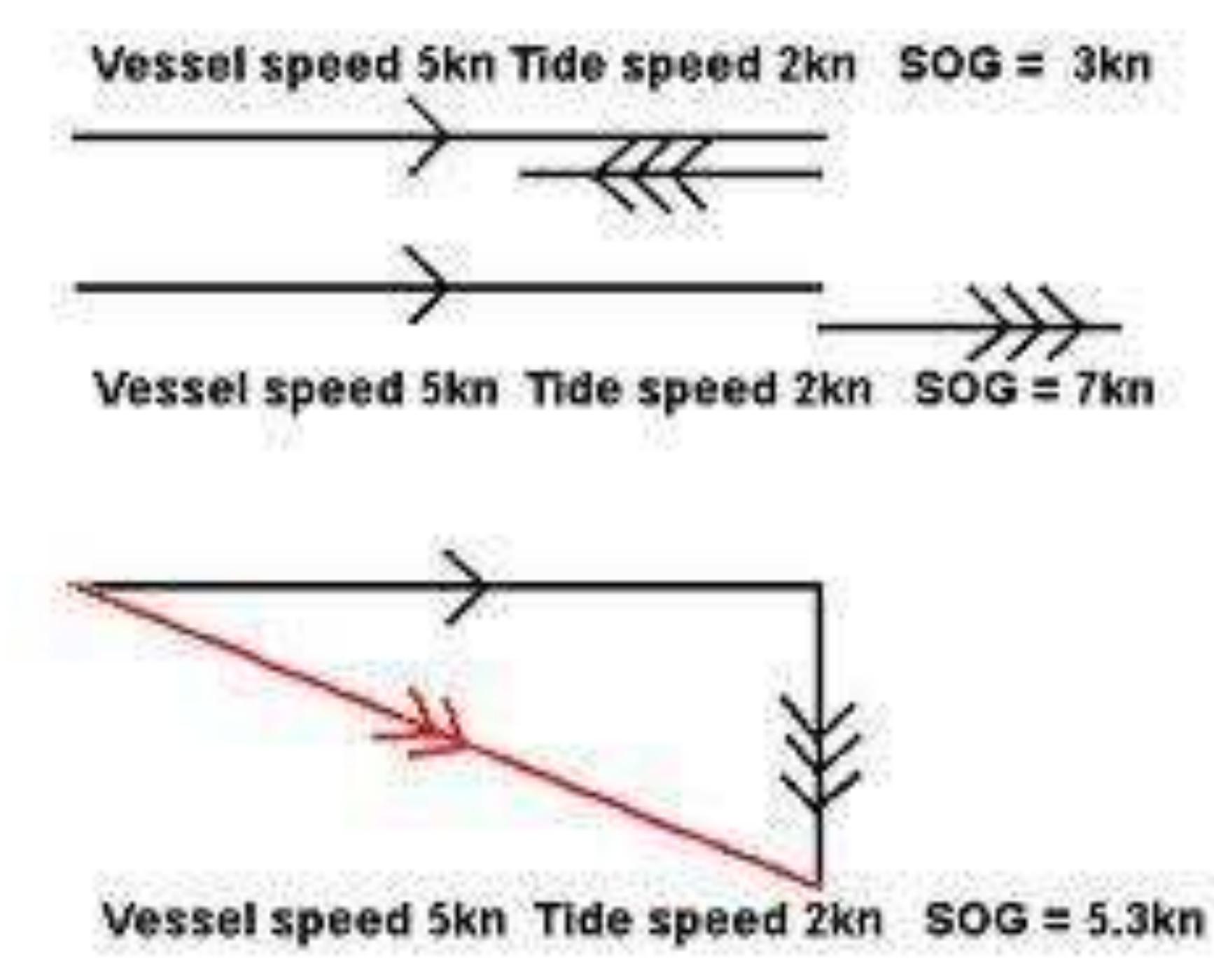 Figure 7 - Introduction to Chartworking