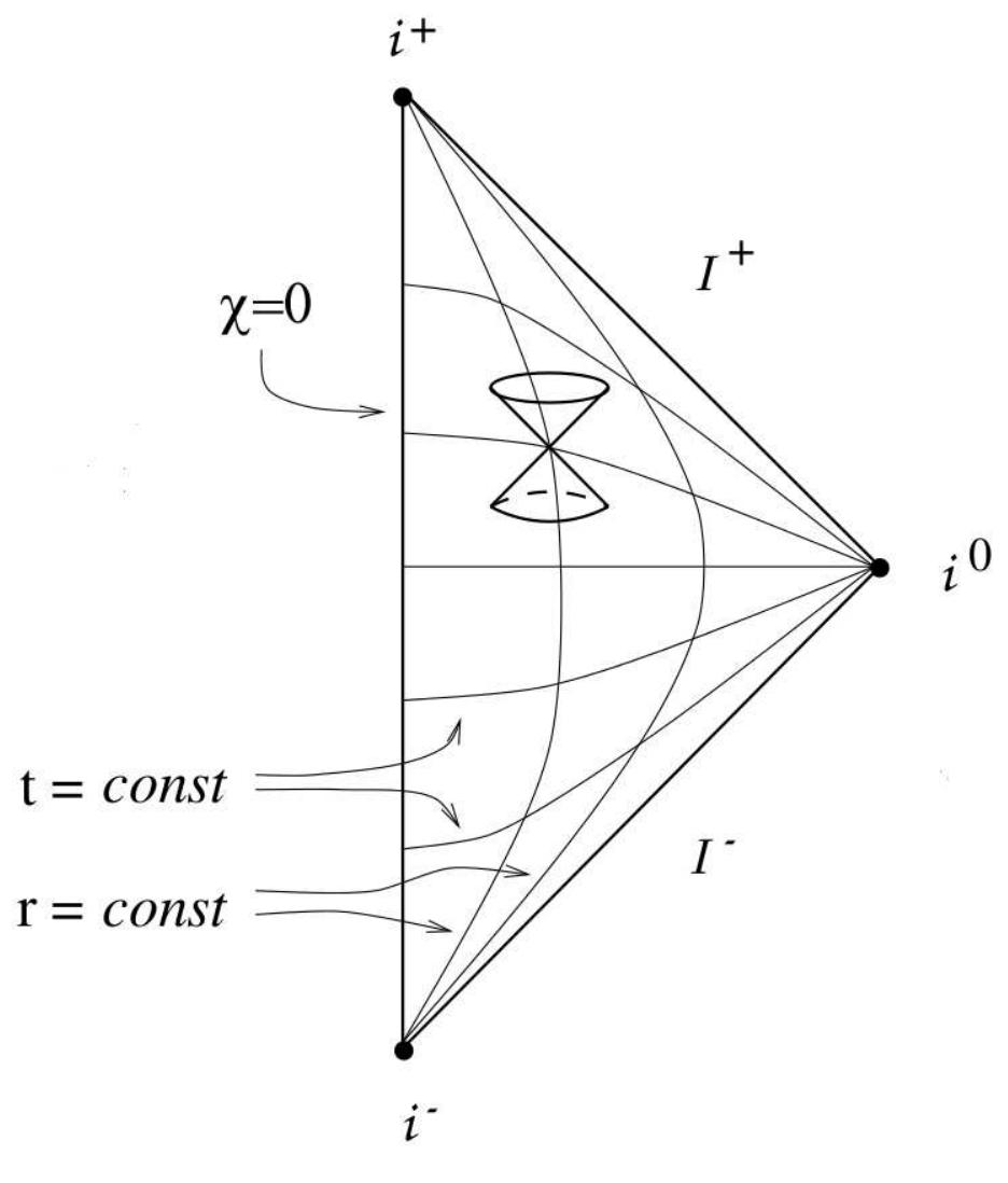 Figure 3 - from Penrose Diagrams for the Minkowski and