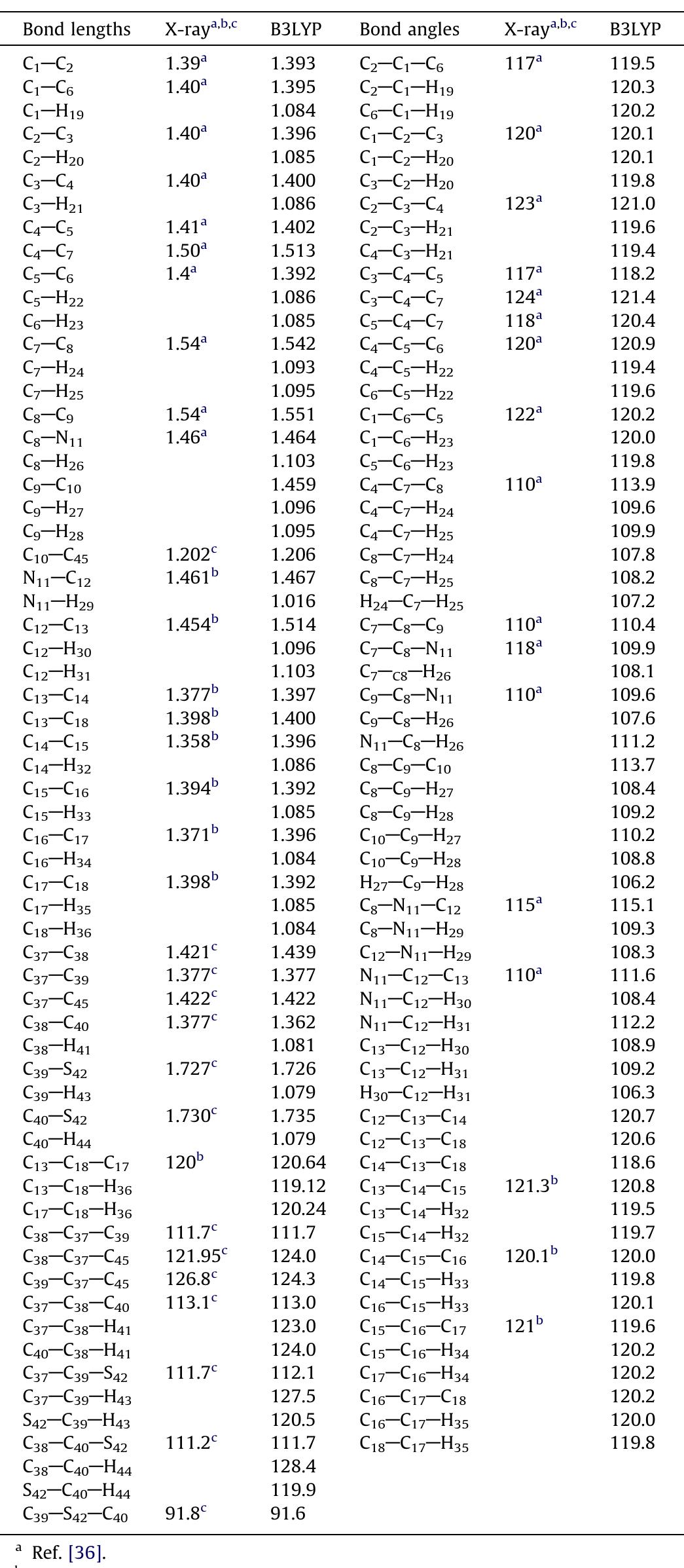The optimized geometry (bond lengths (a) and bond angles