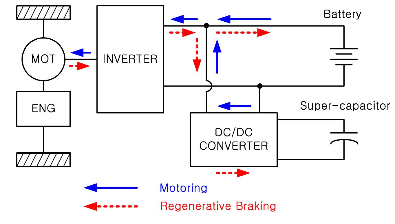 Electric Vehicle Hybrid Electric Vehicle System Using