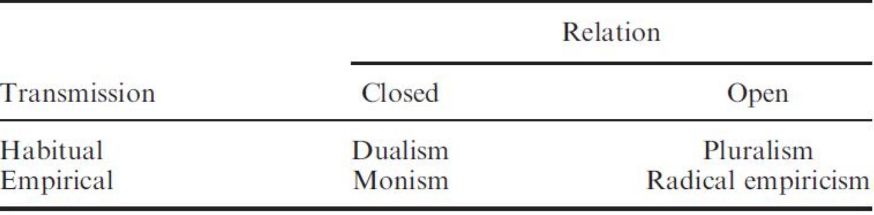 Four types of relation between, and transmission of, medical