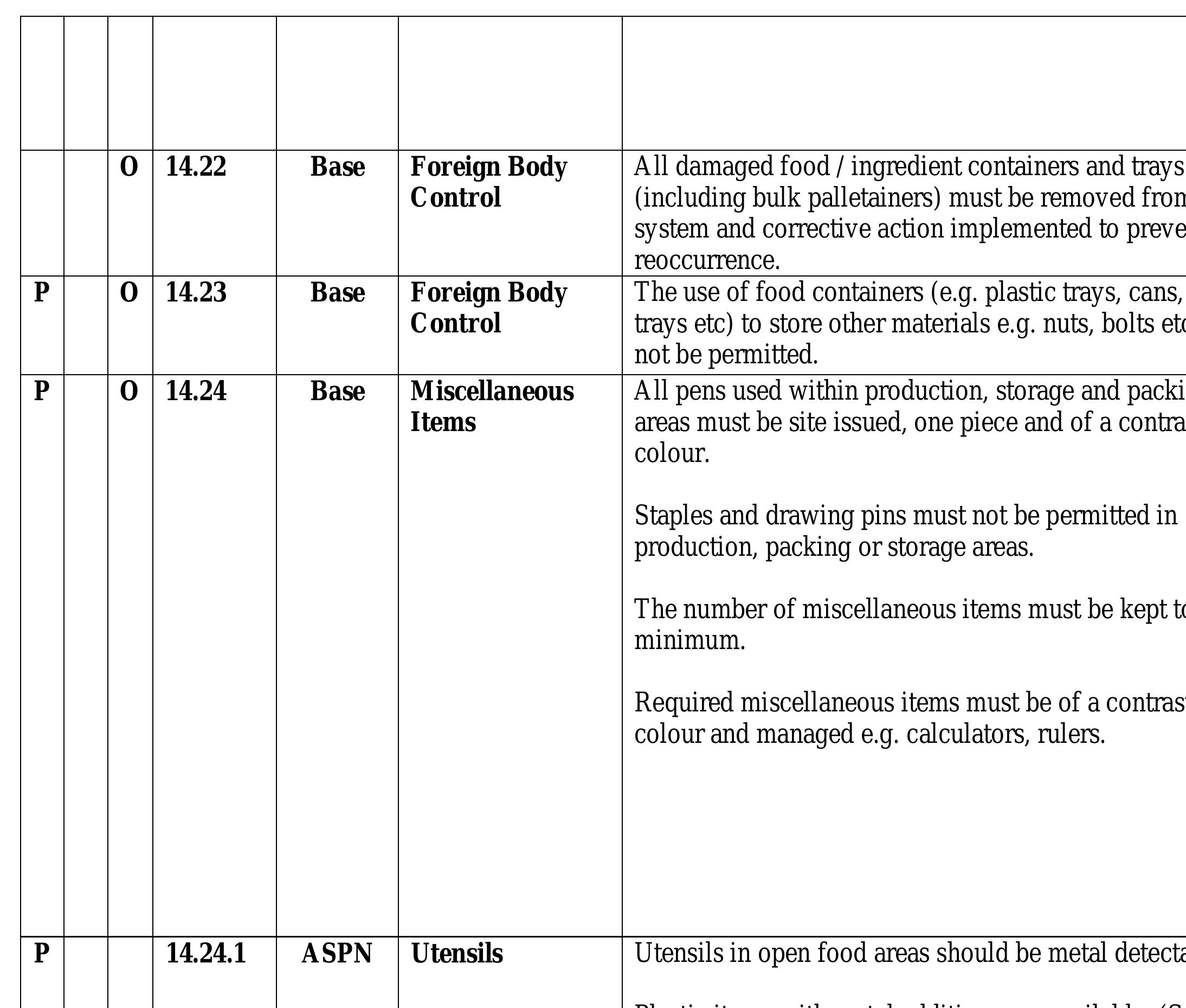 Figure 56 - Tesco Food Manufacturing Standard EN
