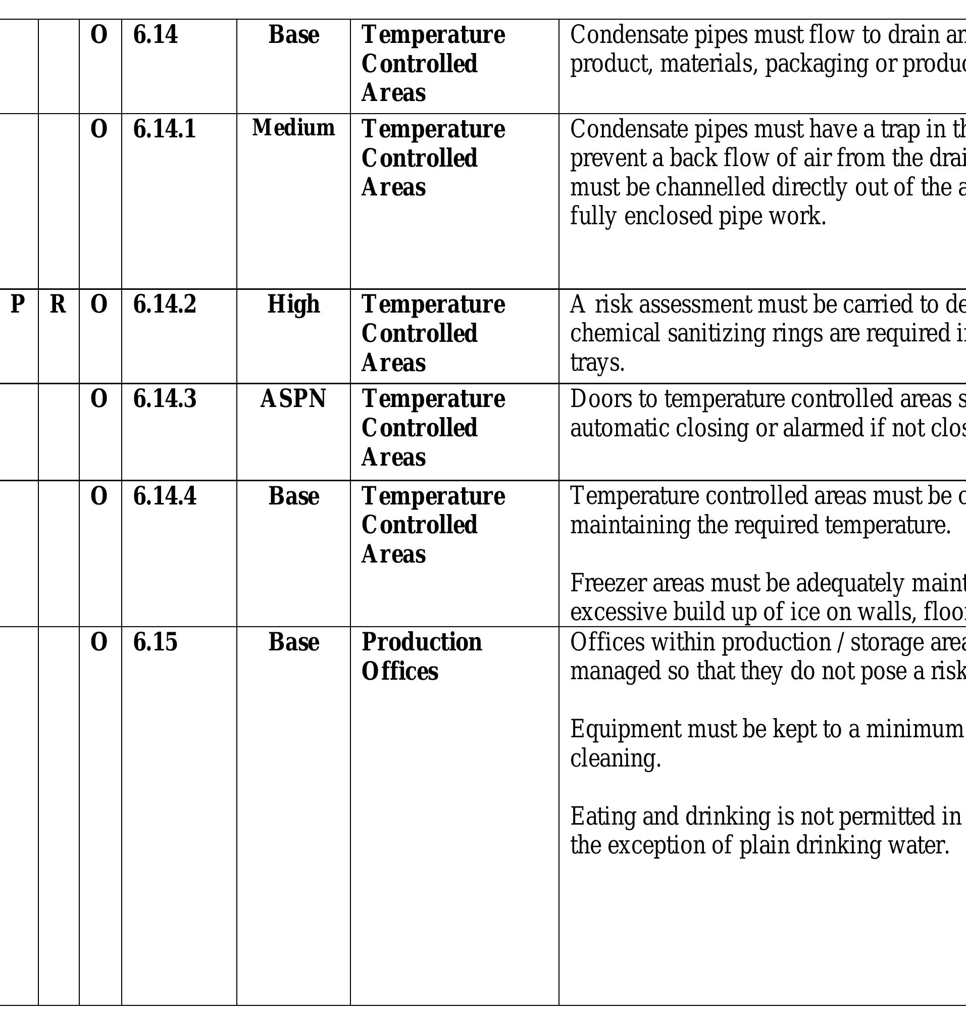 (PDF) Tesco Food Manufacturing Standard EN