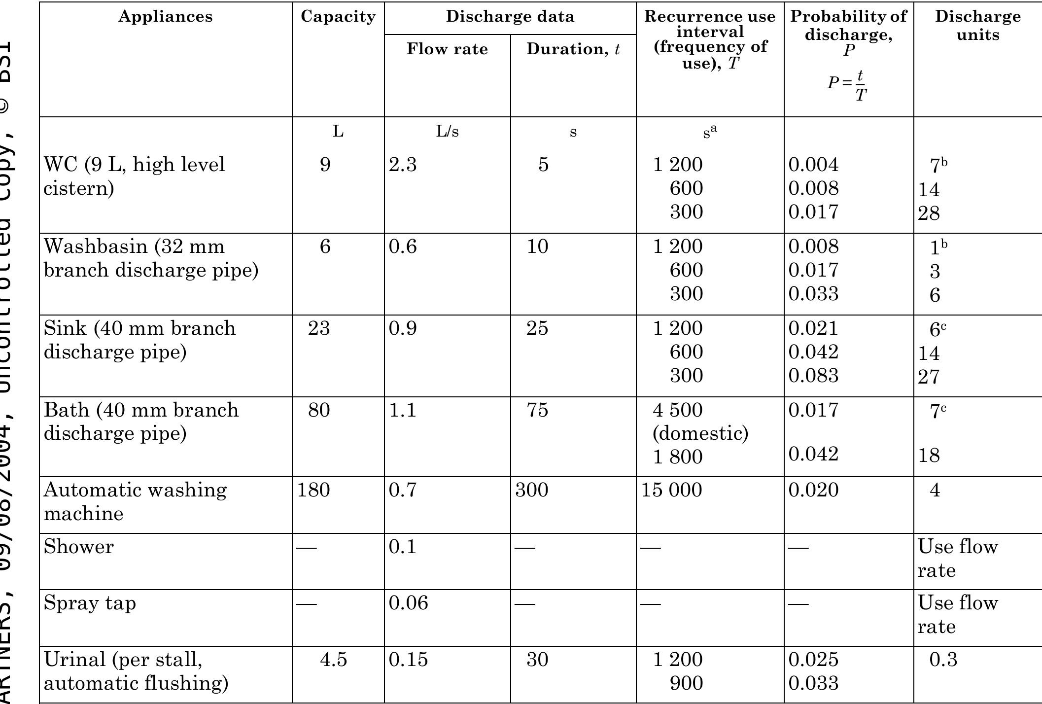 (PDF) BS 8301 Drainage
