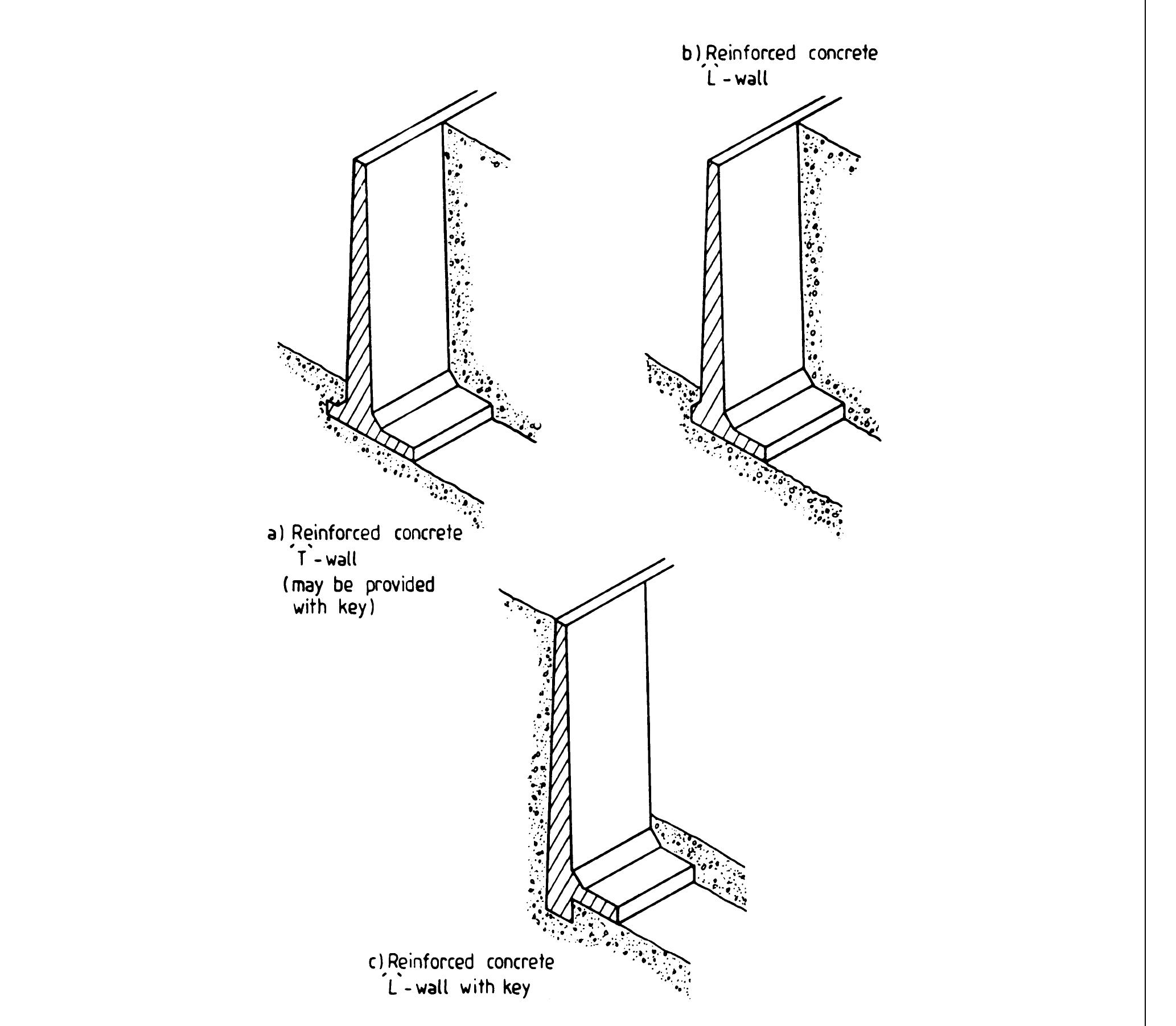 basic forms of reinforced concrete cantilever or stem wall