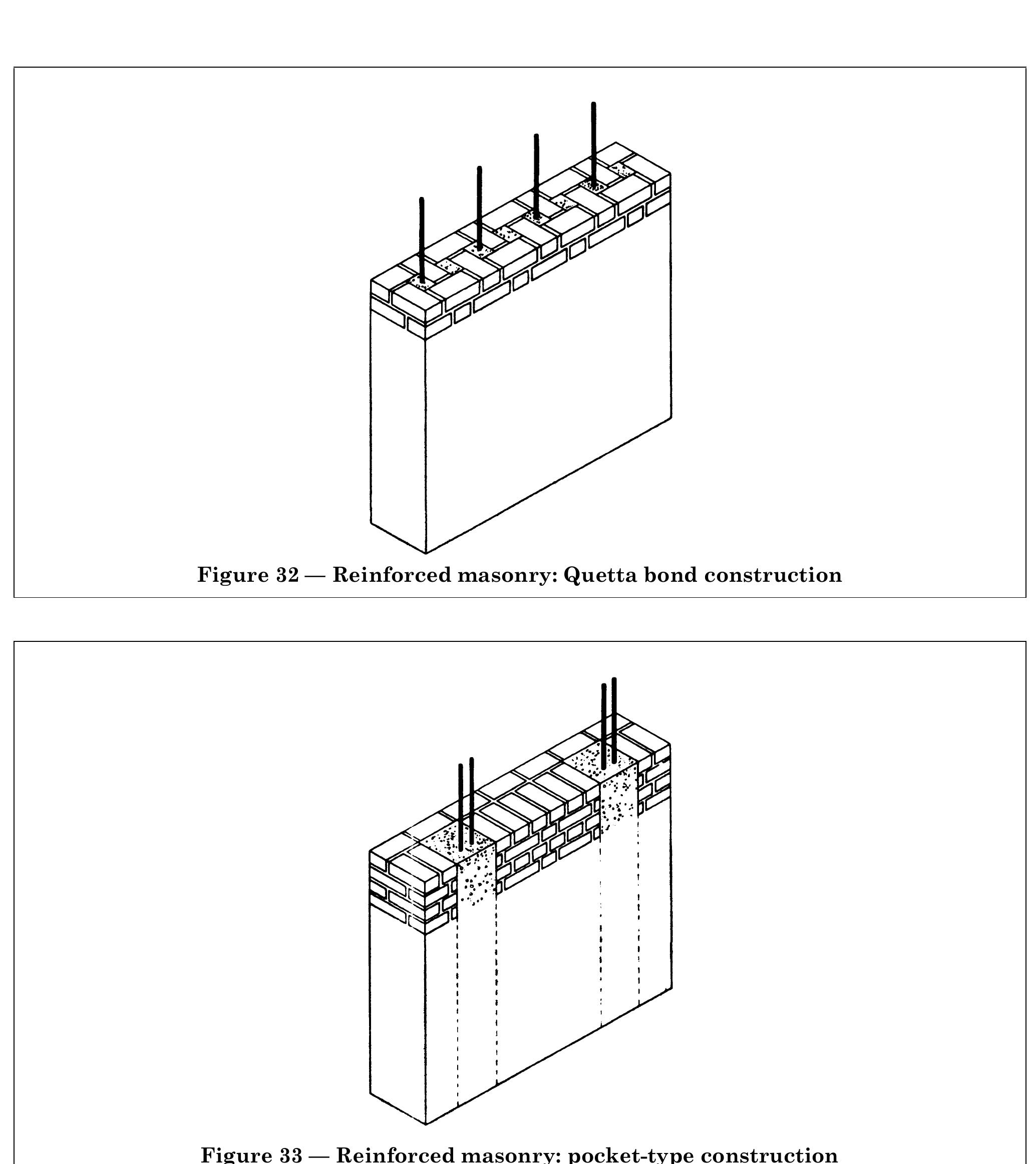 (PDF) BS code
