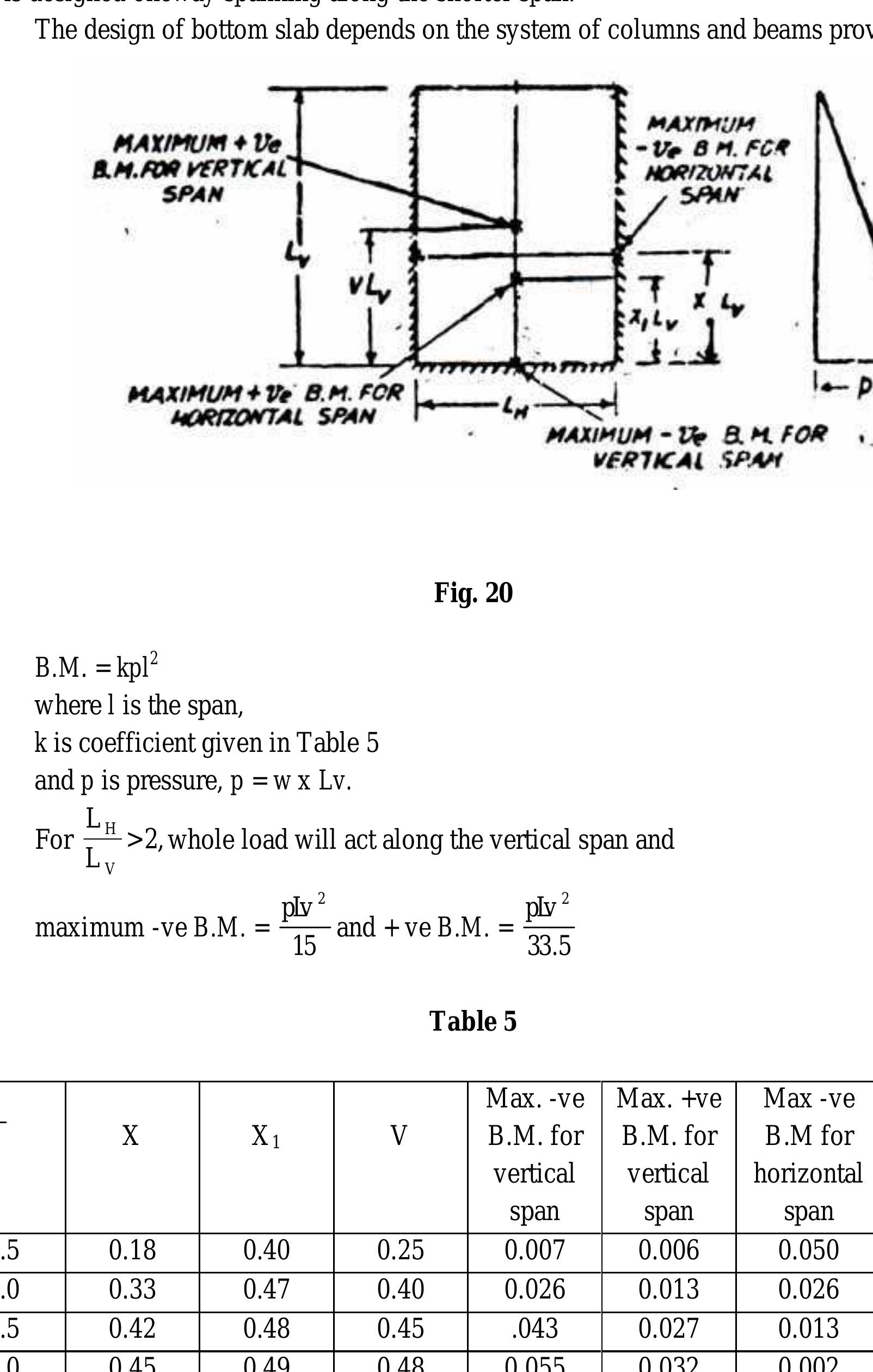 Figure 20 - from water tank design example