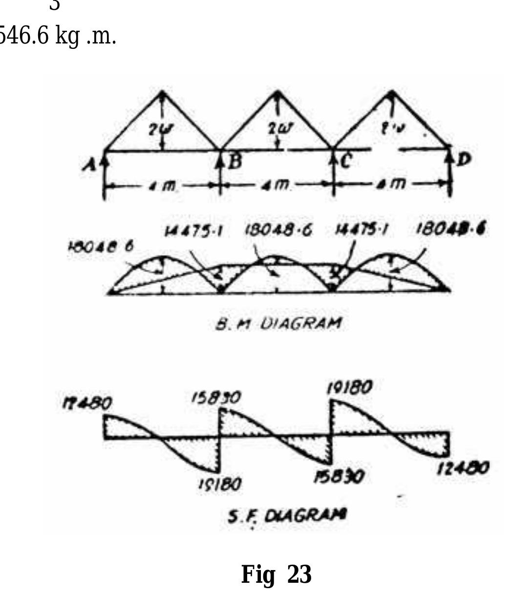 Figure 25 - water tank design example