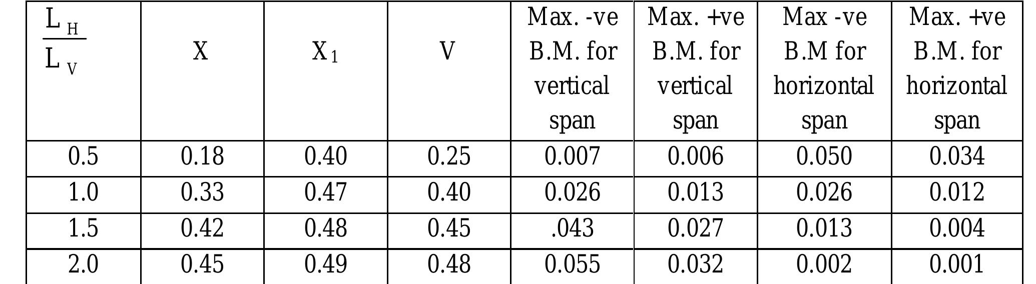 (PDF) water tank design example