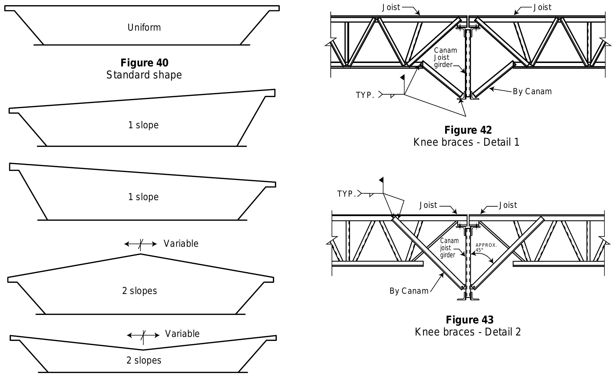 The shape of the joist girder depends on it’s use and the